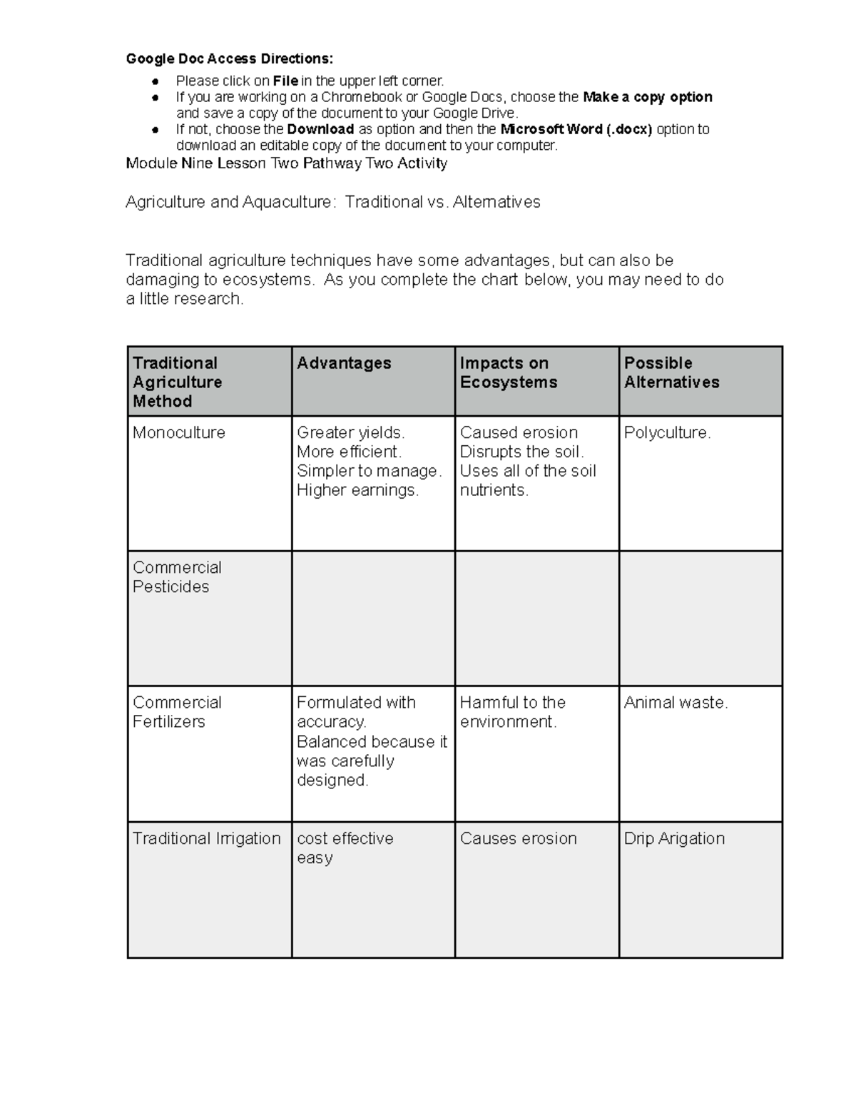 Copy of Module Nine Lesson Two Pathway Two Activity - Google Doc Access ...