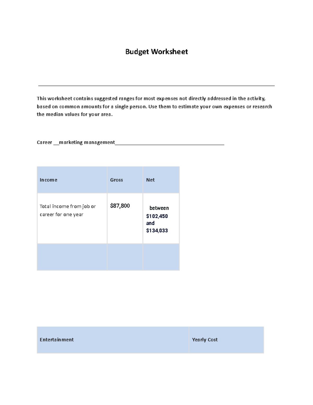 1.11 Your Budget - Budget Worksheet This worksheet contains suggested ...