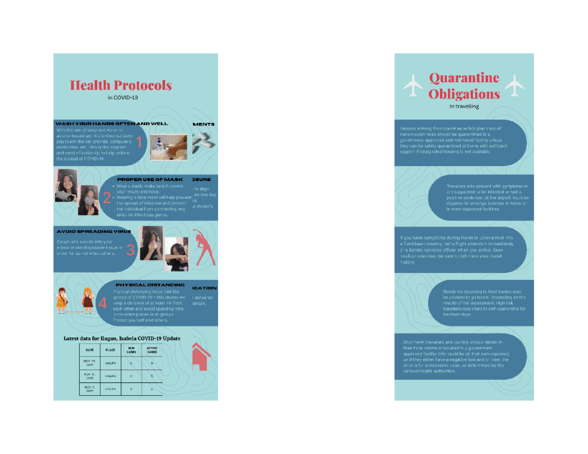 Infographics - adasdada - Quarantine Health Protocols in Obligations In ...