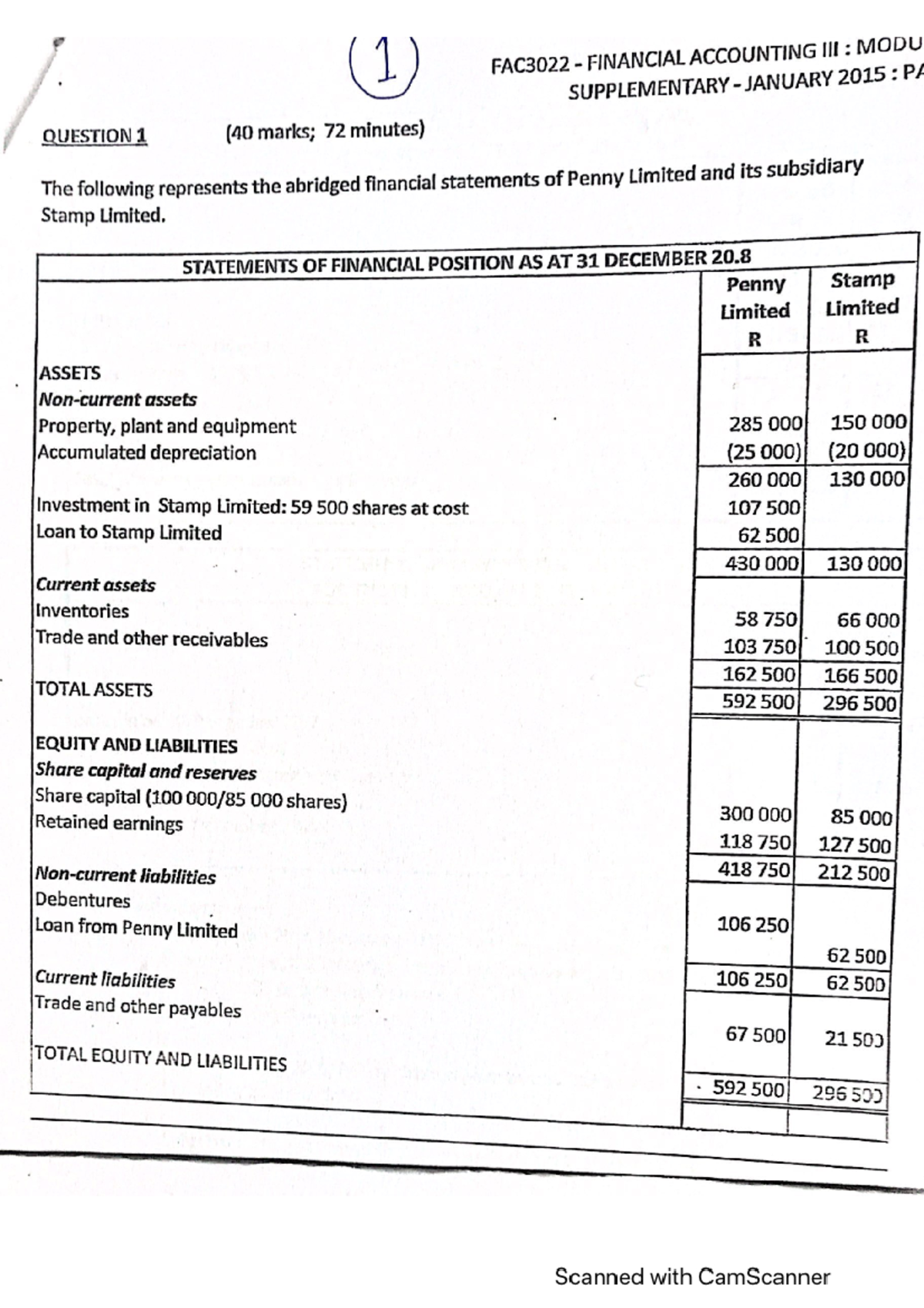Consolidated FIN Stmnts Penny AND Stamp QUE AND MEMO - Acc11M0 - Studocu