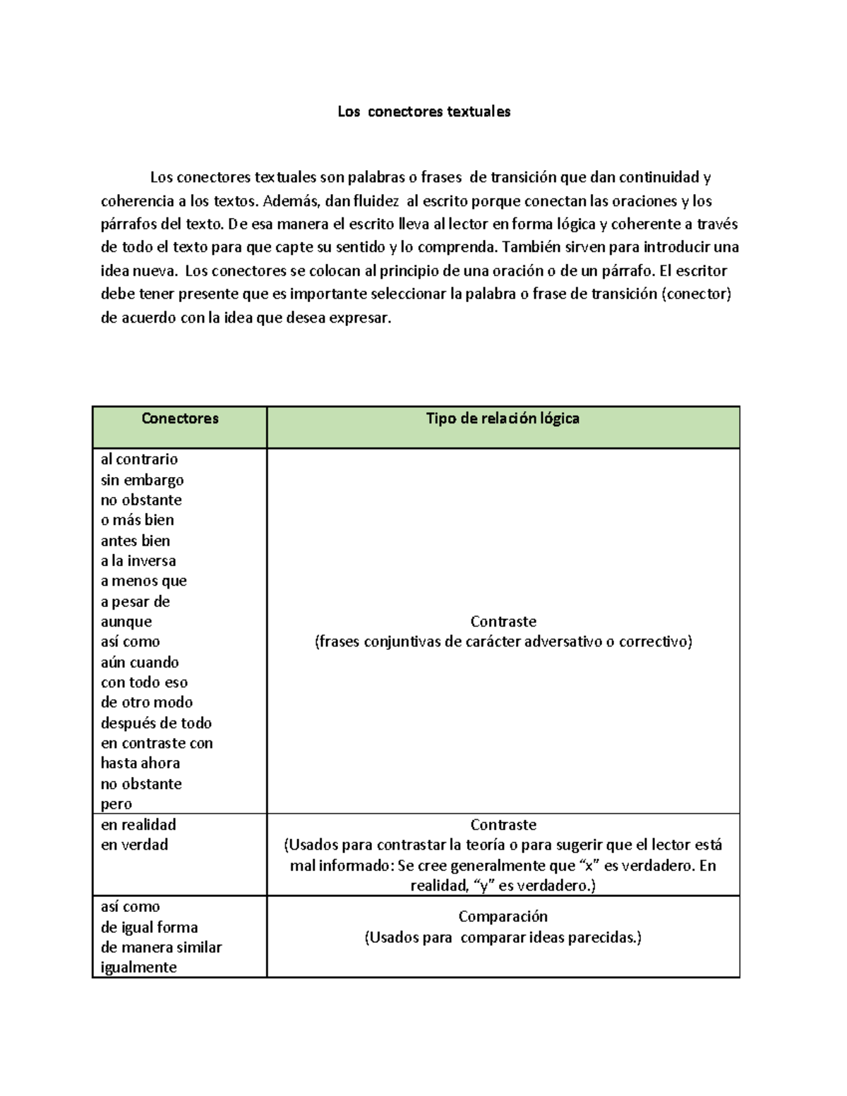 Algunos conectores textuales - Losठ⃚ठ⃚conectoresठ⃚textualesठ⃚ ठ⃚ - Studocu