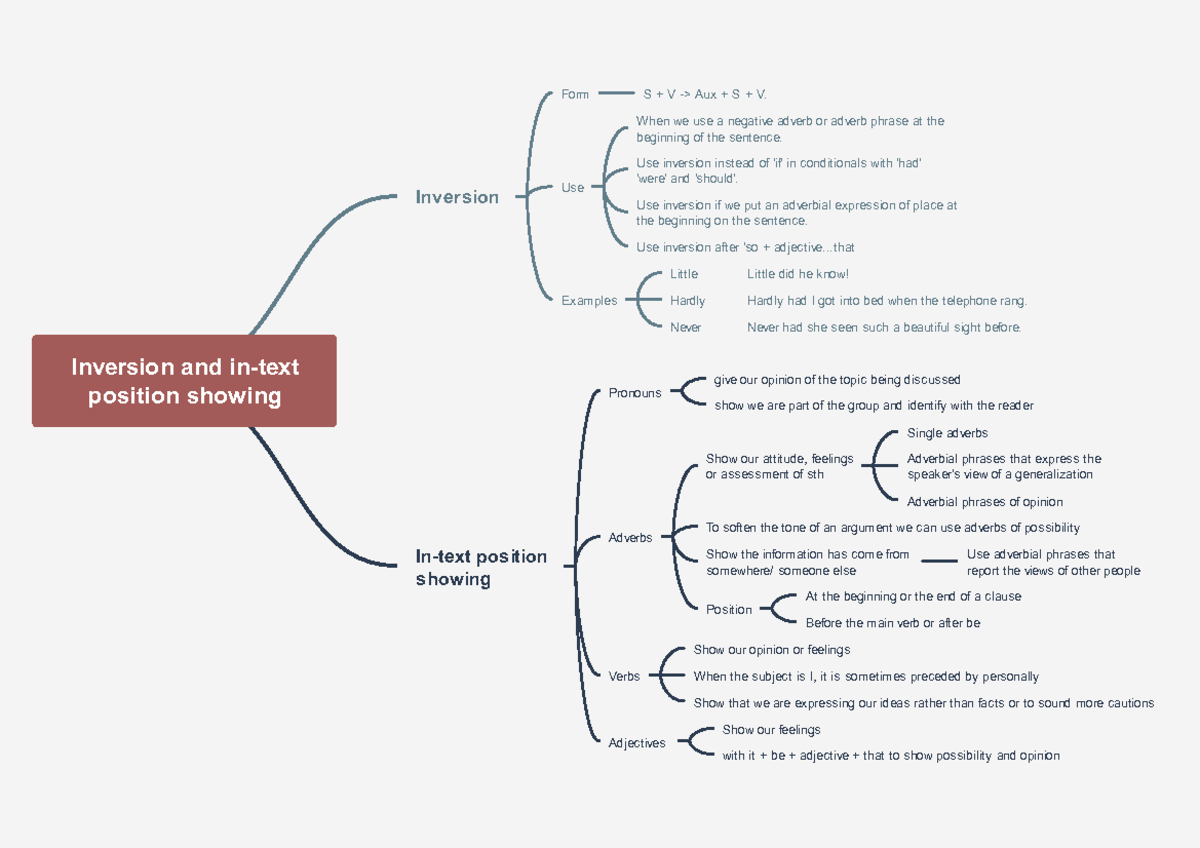 Inversion and in-text position showing - Inversion and in-text position ...