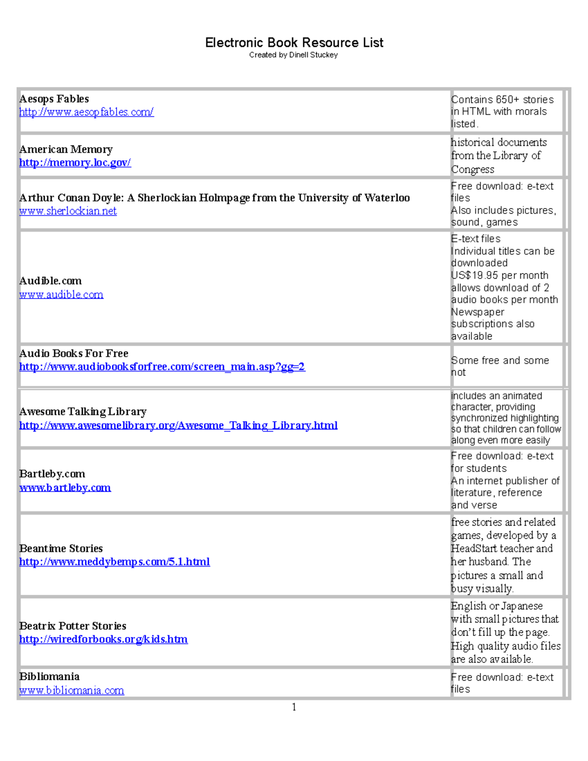 E book resource list - Electronic Book Resource List Created Dinell Stuckey Aesops Fables ...