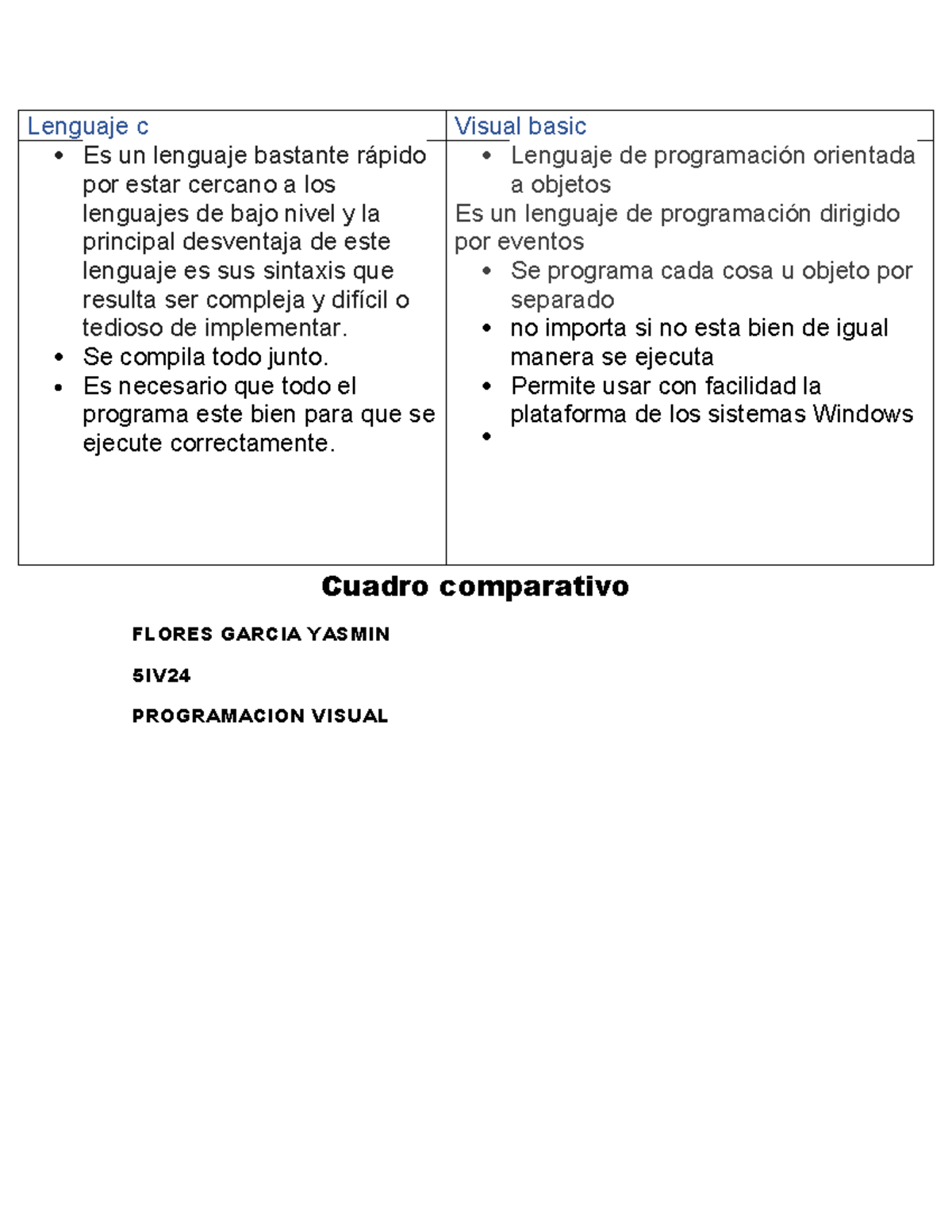 Cuadro Comparativo - Examen - Lenguaje c Visual basic Es un lenguaje ...