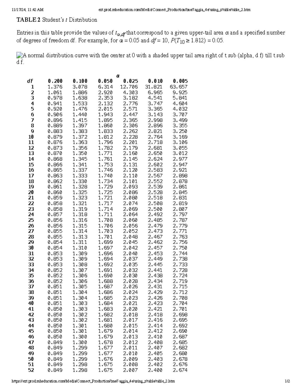 T table Accepted - TABLE 2 Student’s t Distribution Entries in this ...