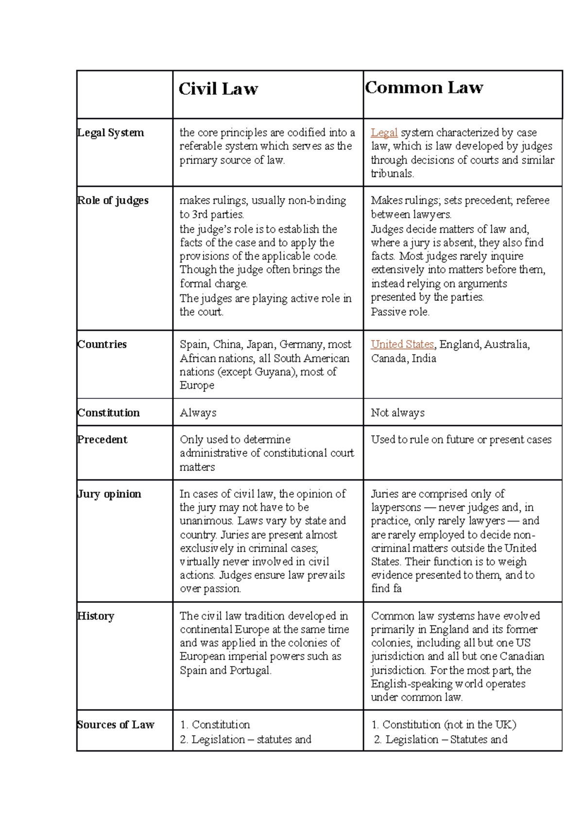 Civil Law v common law - Civil Law Common Law Legal System the core ...