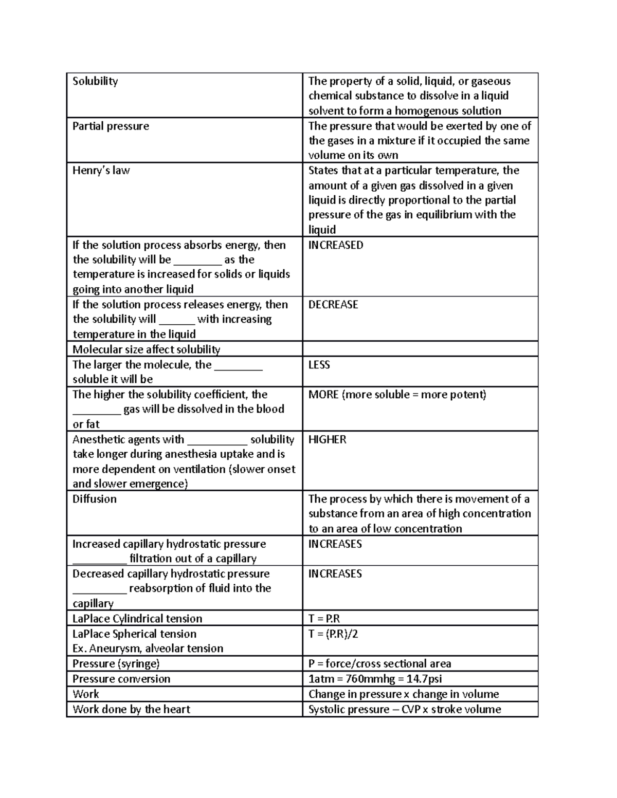 Terms - notes - Solubility The property of a solid, liquid, or gaseous ...