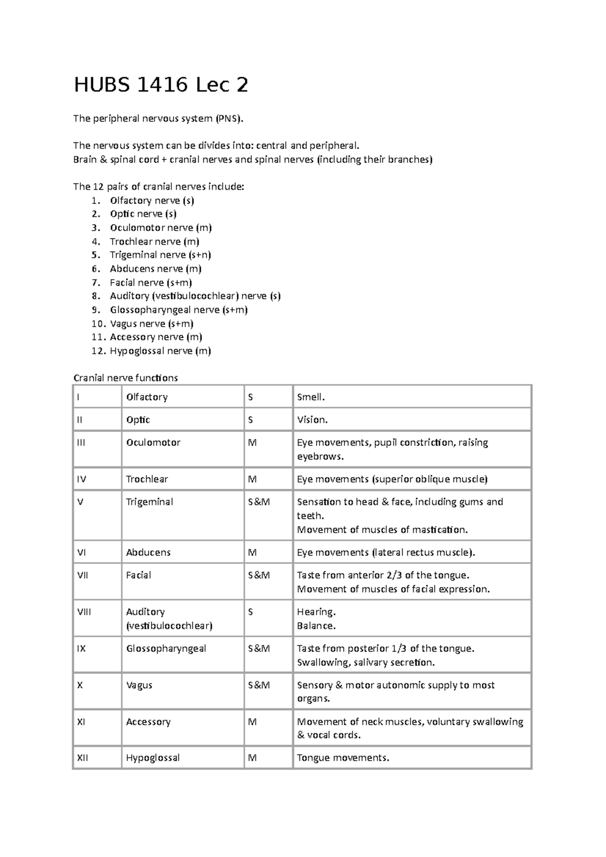 HUBS 1416 Lec 2 - notes - HUBS 1416 Lec 2 The peripheral nervous system ...