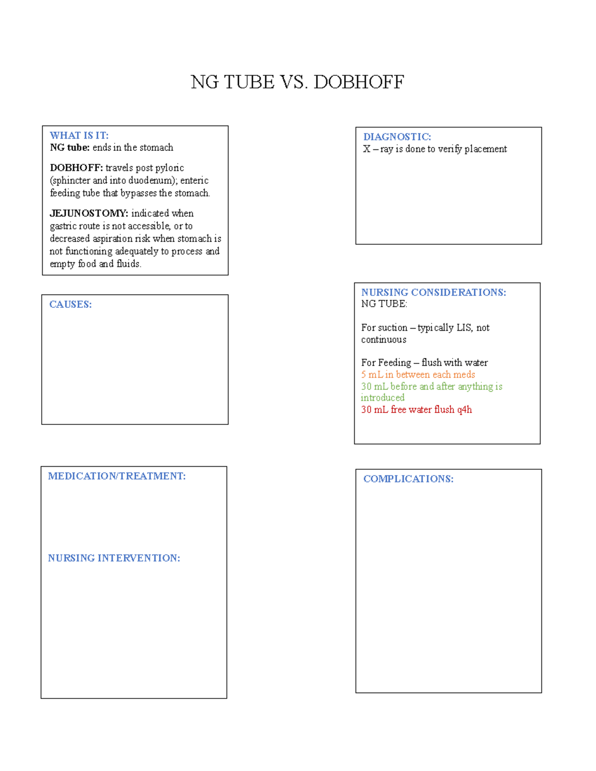 NG TUBE vs Dobhoff - NOTES - NG TUBE VS. DOBHOFF WHAT IS IT: NG tube ...