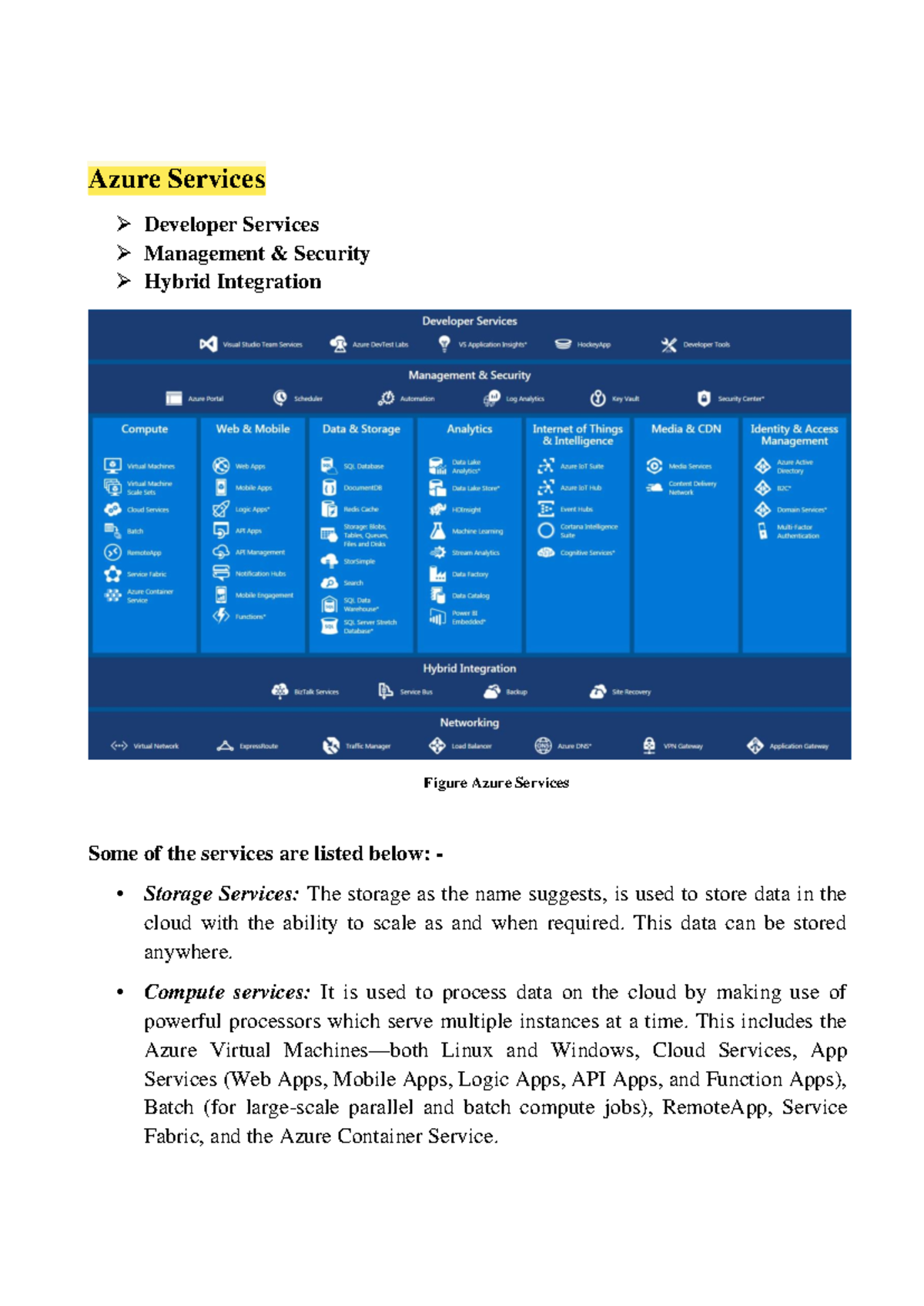 Azure Services - Azure Services Developer Services Management ...