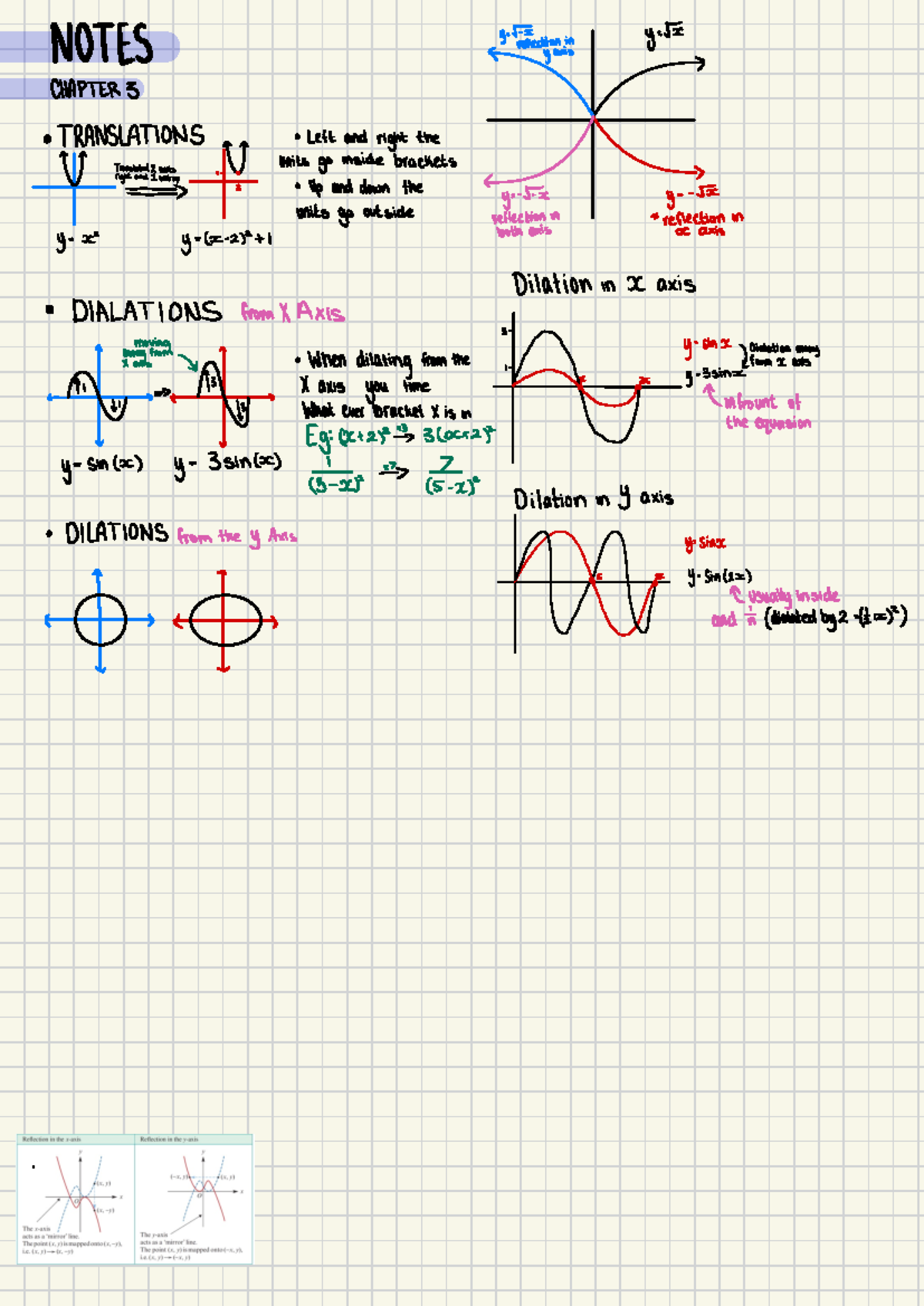 Transformation notes - NOTES y = - x y : Tx reflection in