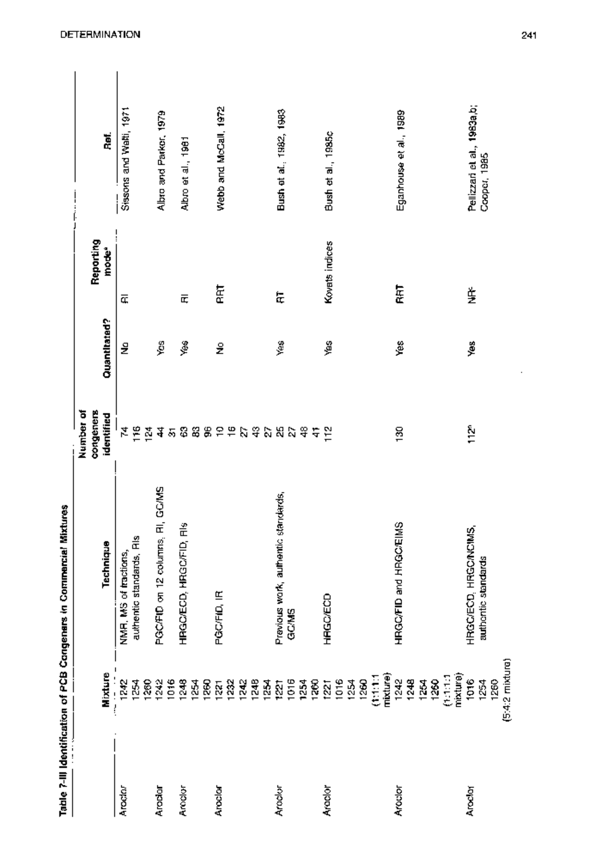 Analytical chemistry of pcbs 86 - ####### Table ####### 7 ...