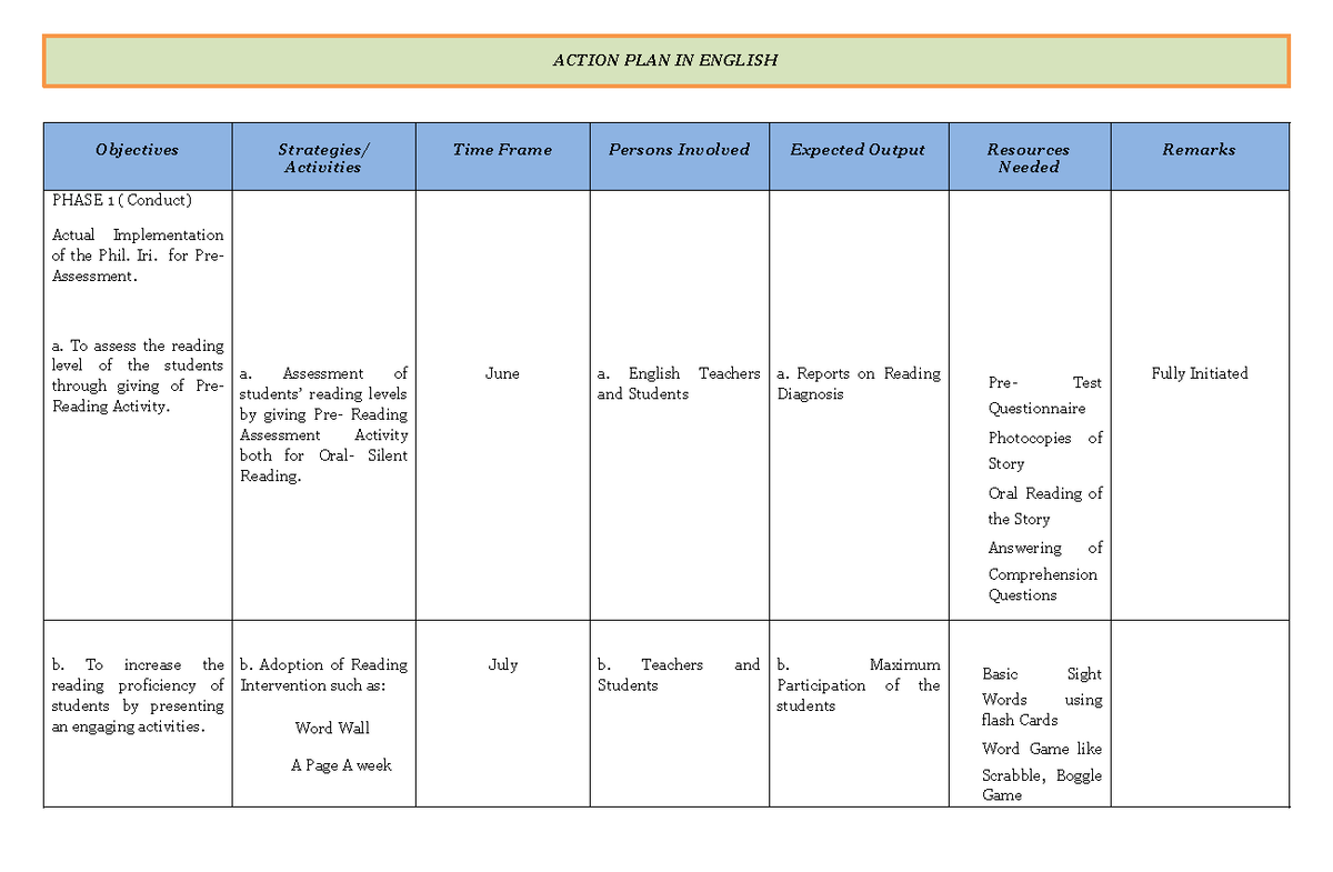 272063589 Action Plan in English - ACTION PLAN IN ENGLISH Objectives ...