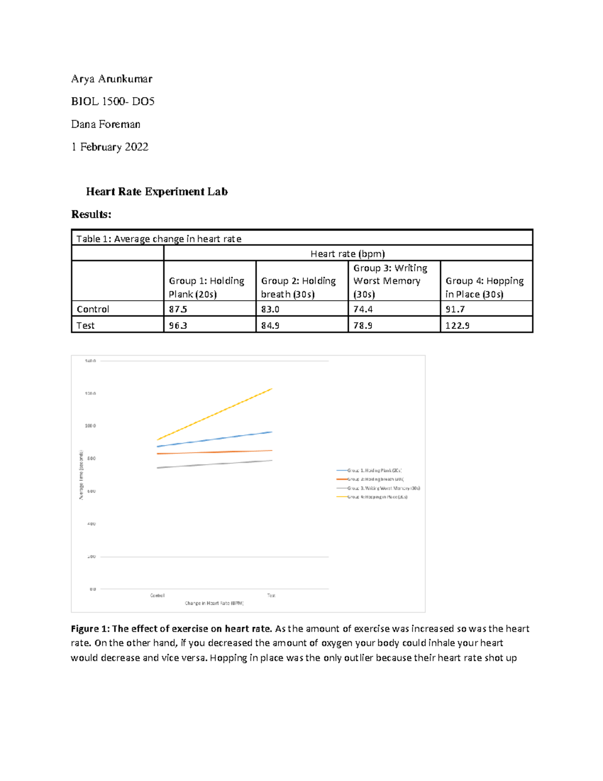 Heart Rate Experiment Lab Results - Studocu