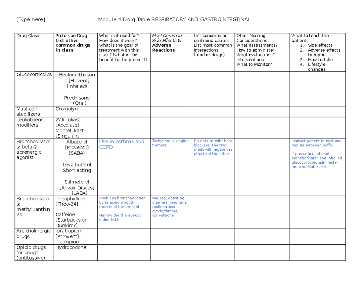 Module 4 Drug Table - [Type here] Module 4 Drug Table RESPIRATORY AND ...