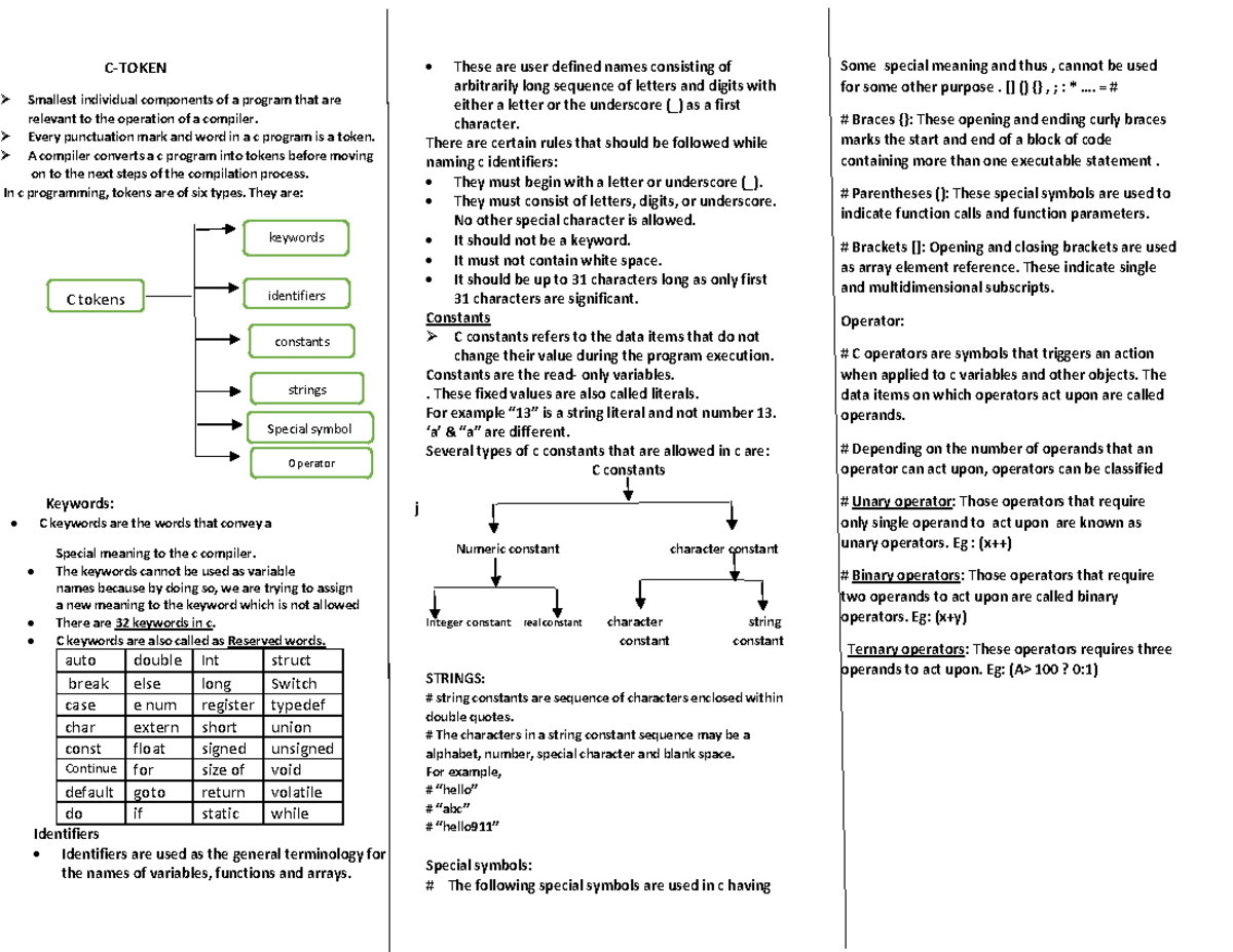 Cheat sheet 2 - C-TOKEN Smallest individual components of a program ...