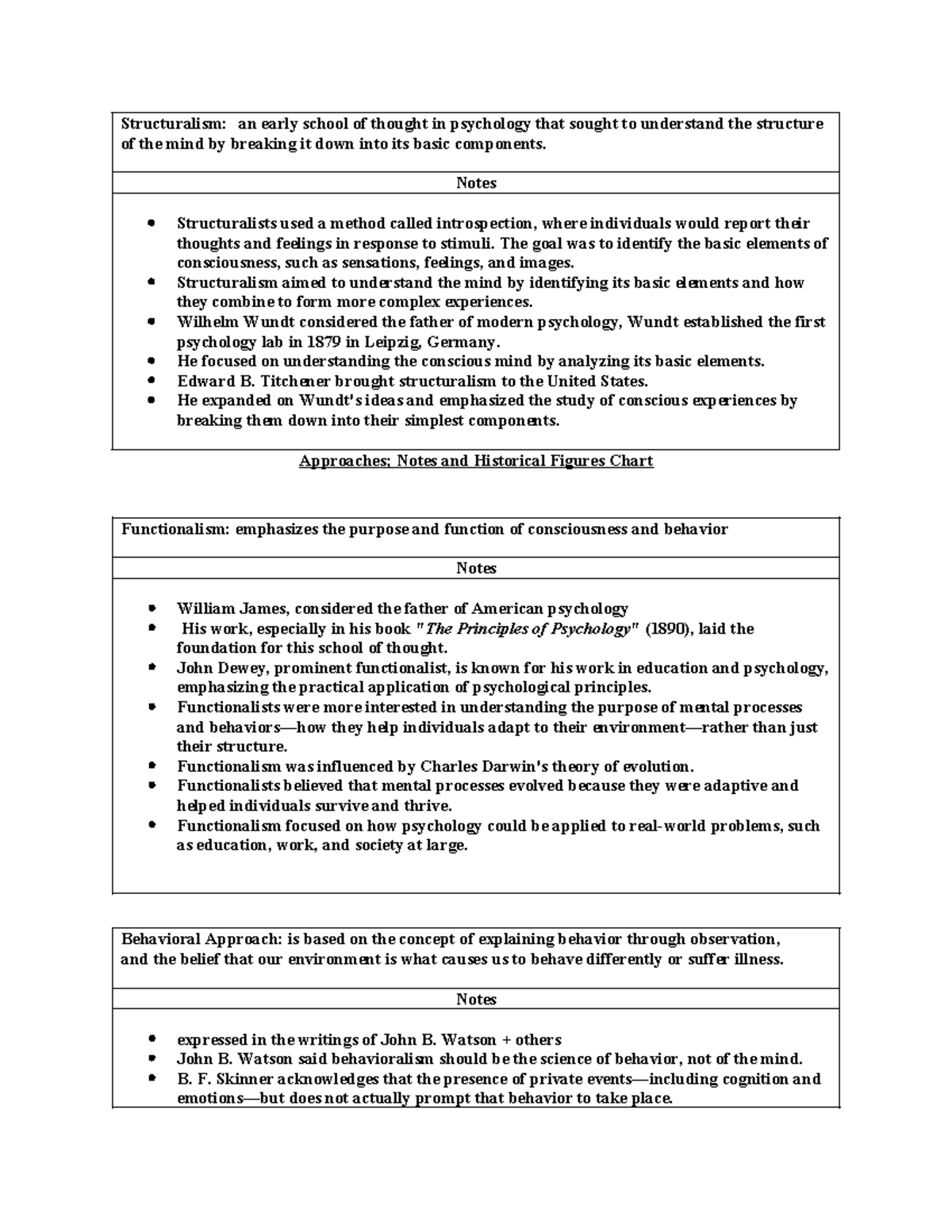 Approaches Notes Chart psych - Structuralism: an early school of ...