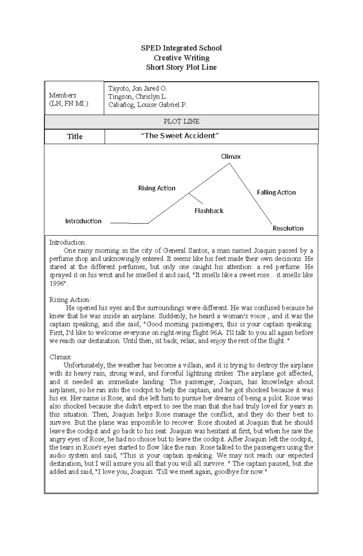 Short Story Plot - EDUCATION - SPED Integrated School Creative Writing ...