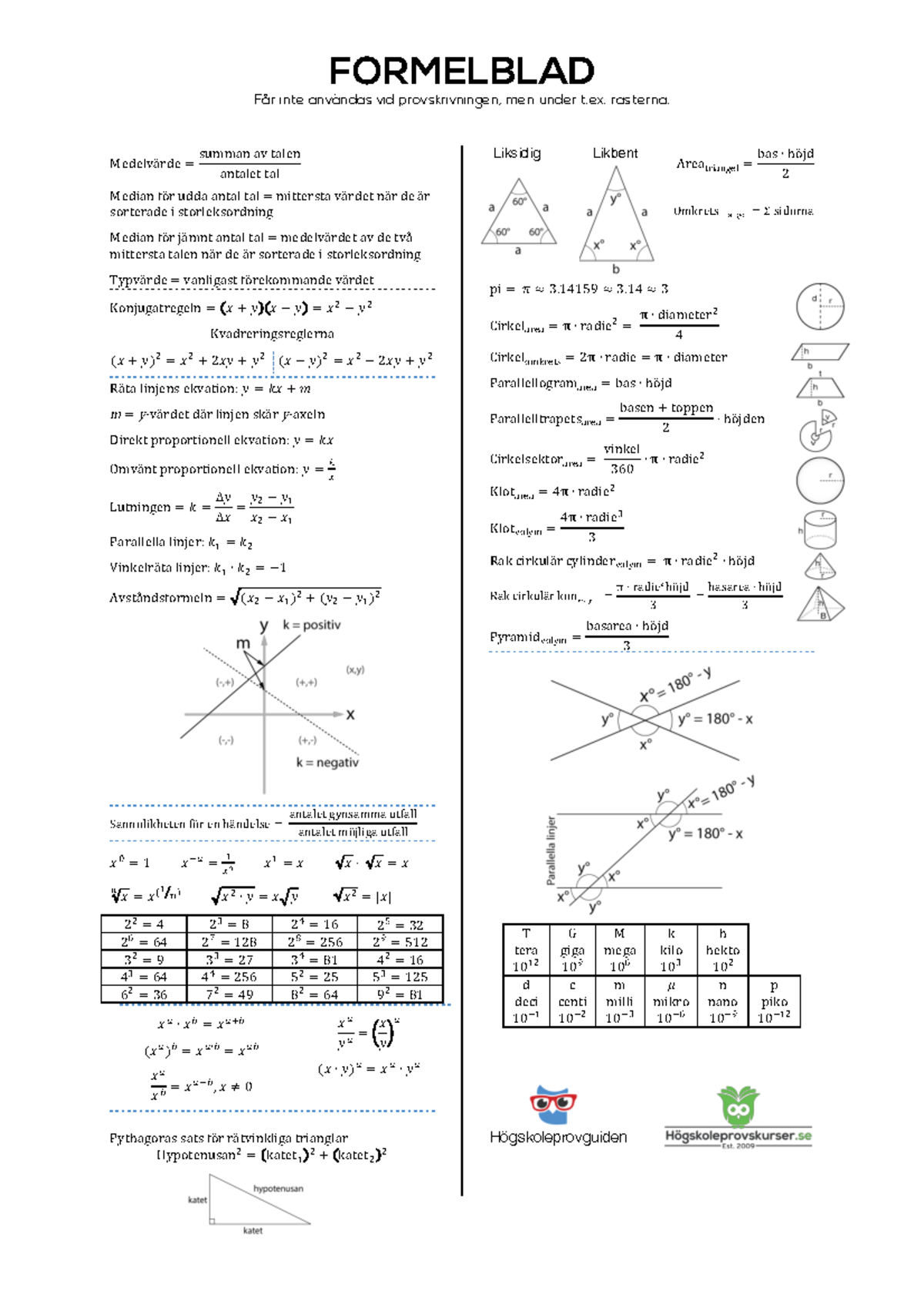 HP-Formelsamling 2018 - FORMELBLAD Får inte användas vid provskrivningen, men under t. rasterna ...