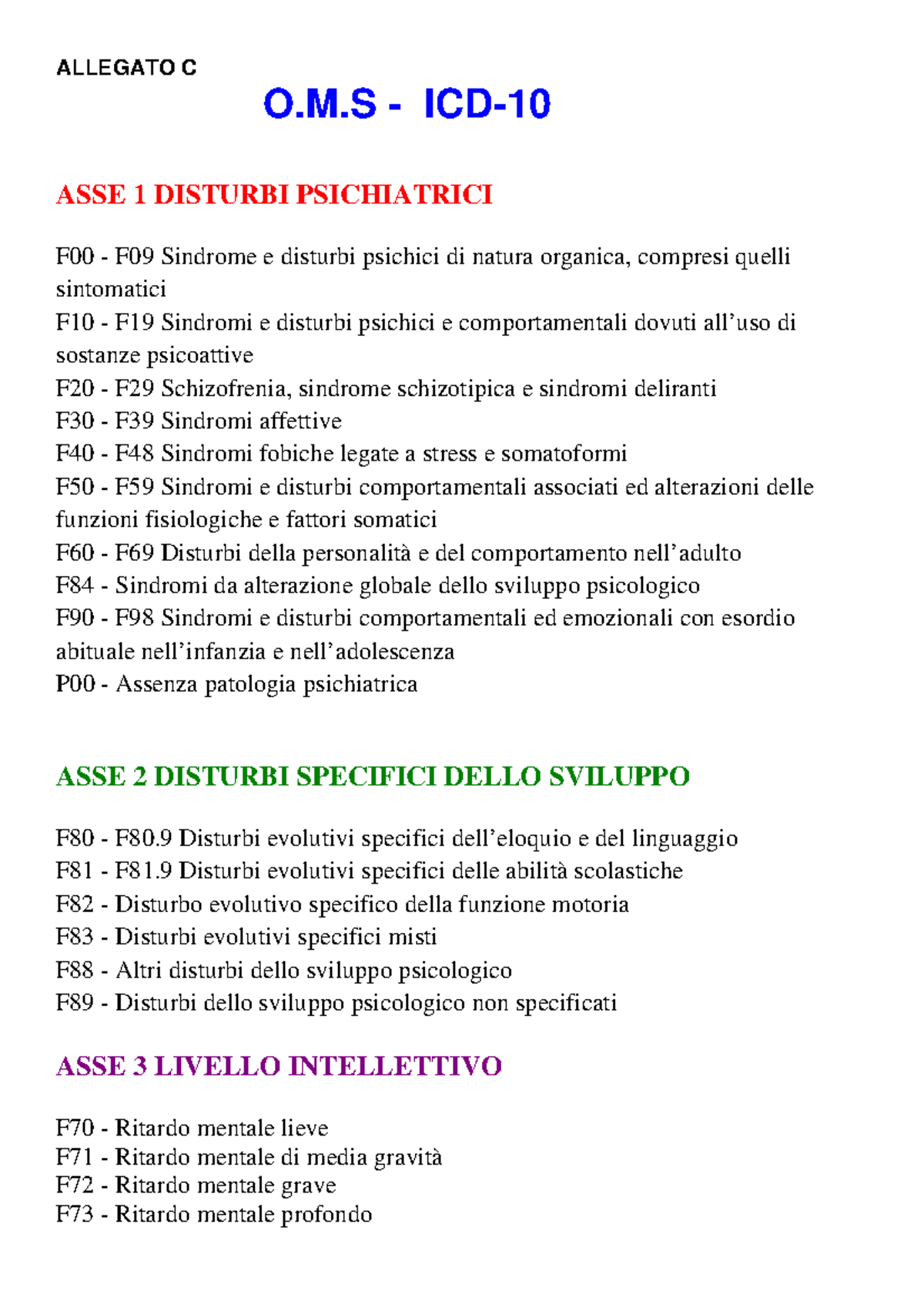 Codici ICD10 divisi per assi - ALLEGATO C O.M - ICD- 10 ASSE 1 DISTURBI ...