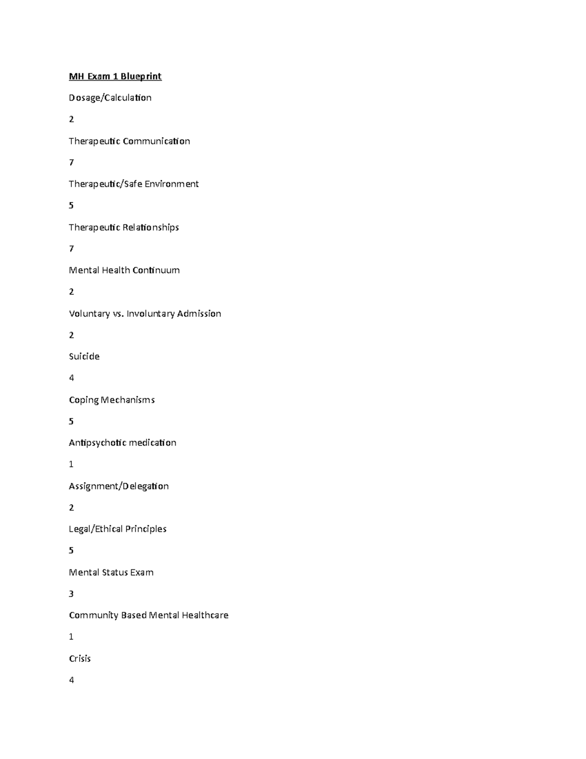 MH Exam 3 BP - MEntal Health Blue print exam 3 - MH Exam 1 Blueprint ...