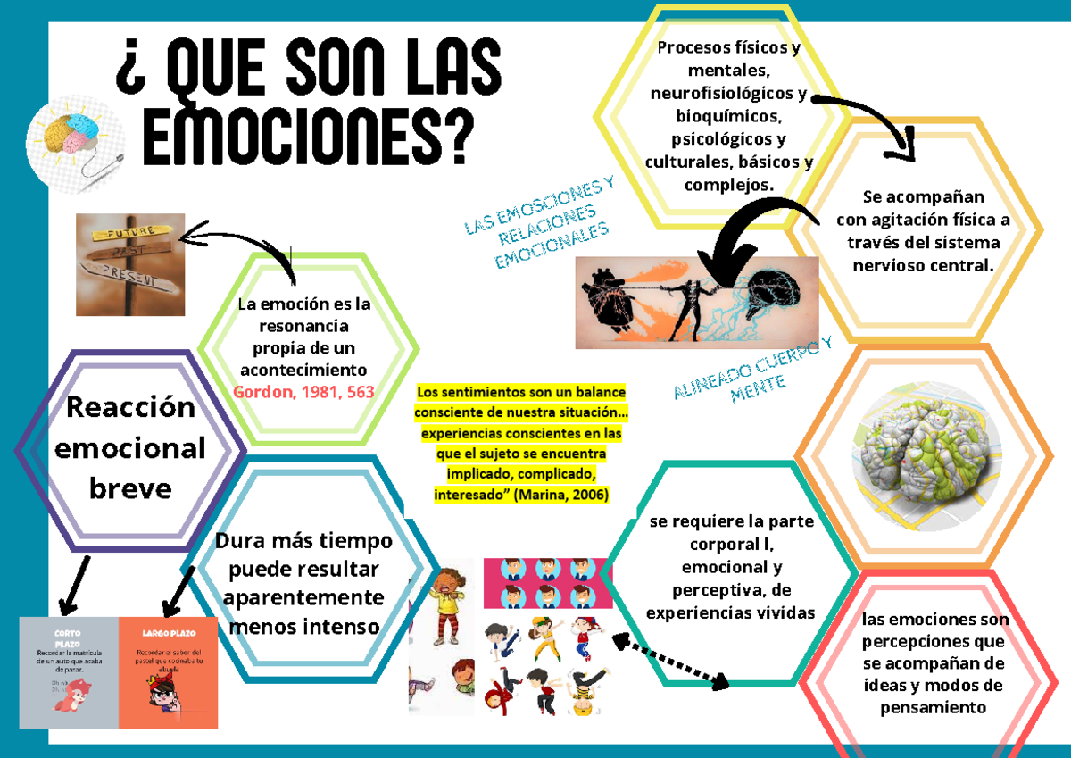 Muted Rainbow Hexagon Thinking Graphic Organizer - ¿ QUE SON LAS ...