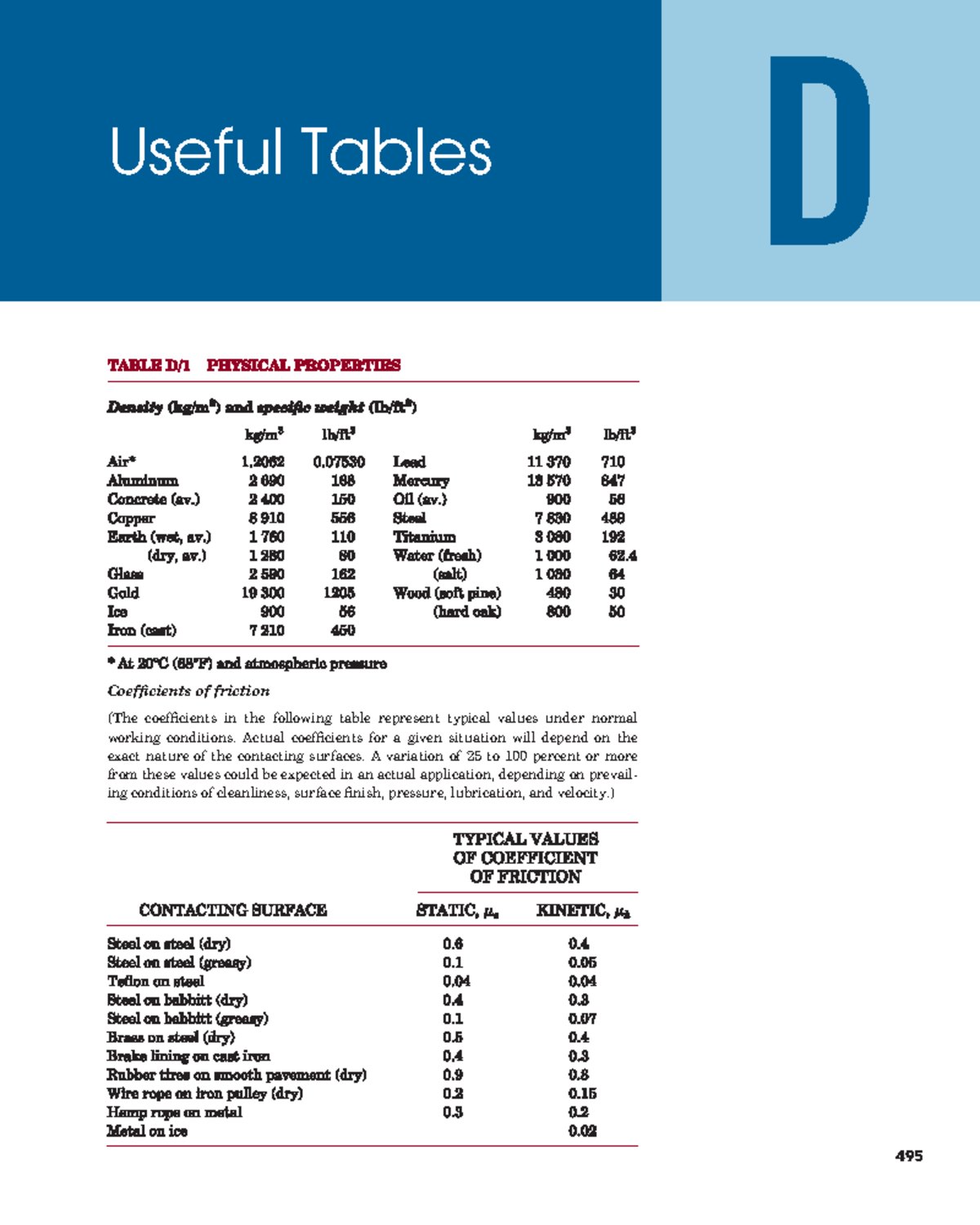 Statics- Useful Tables - 495 D Useful Tables Coefficients of friction ...