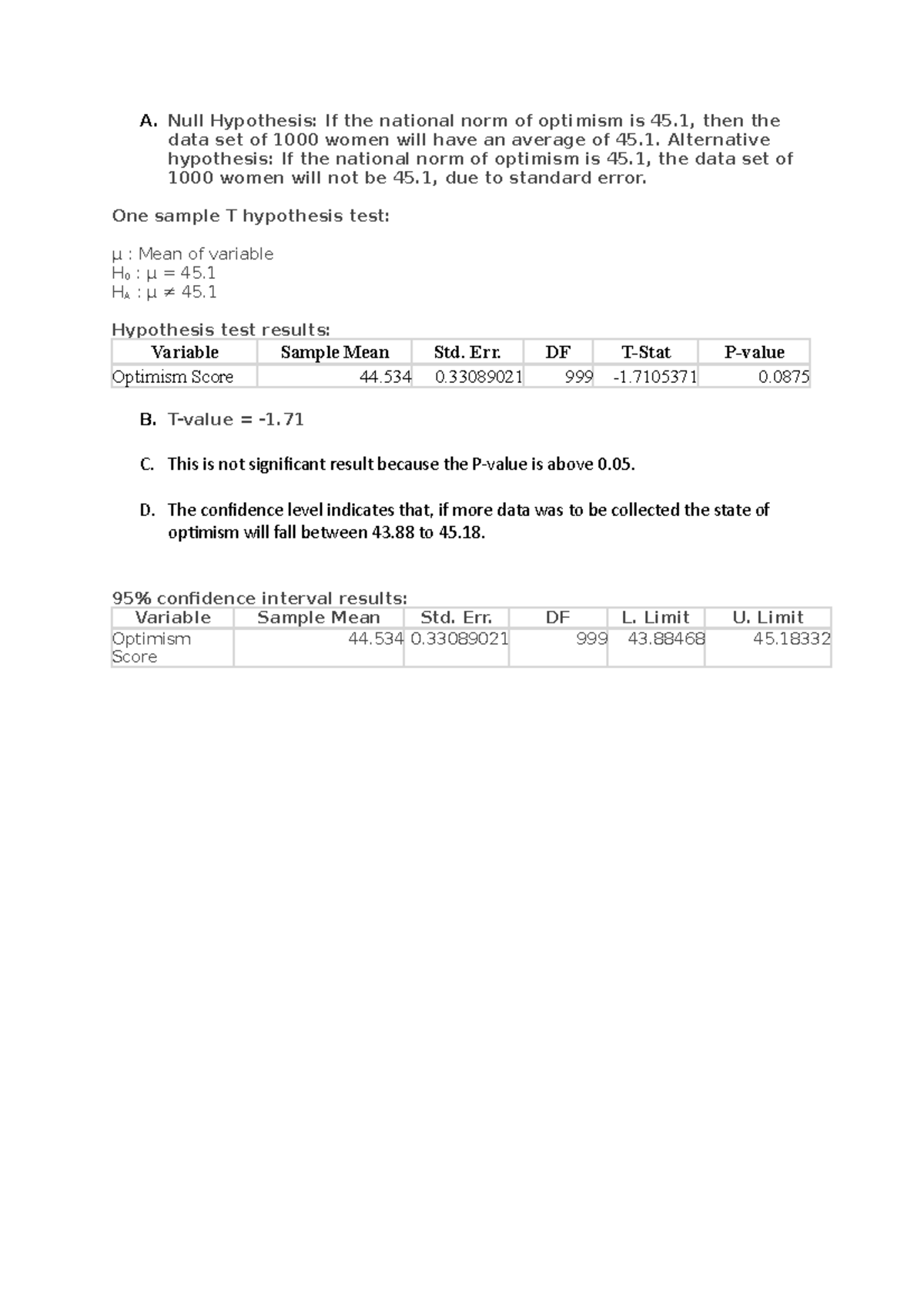 Week 2 Discussion 1 - A. Null Hypothesis: If the national norm of ...