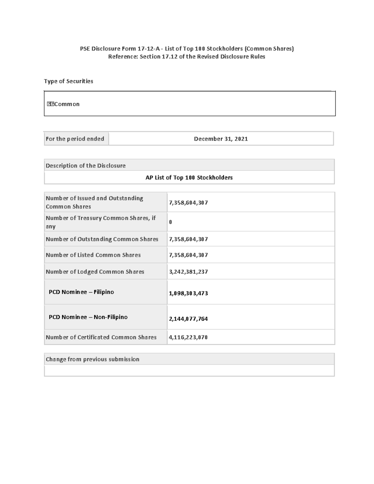 AP List of Top 100 Stockholders 12 - PSE Tower, 5Bonifacio Global City ...