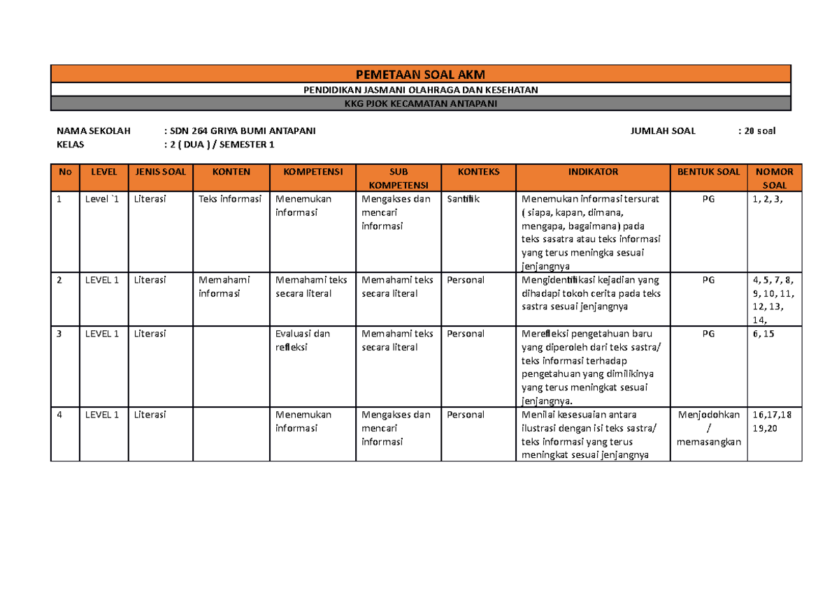 KLS 2 PJOK PTS AKM Pemetaan DAN KISI-KISI - PEMETAAN SOAL AKM PENDIDIKAN JASMANI OLAHRAGA DAN ...