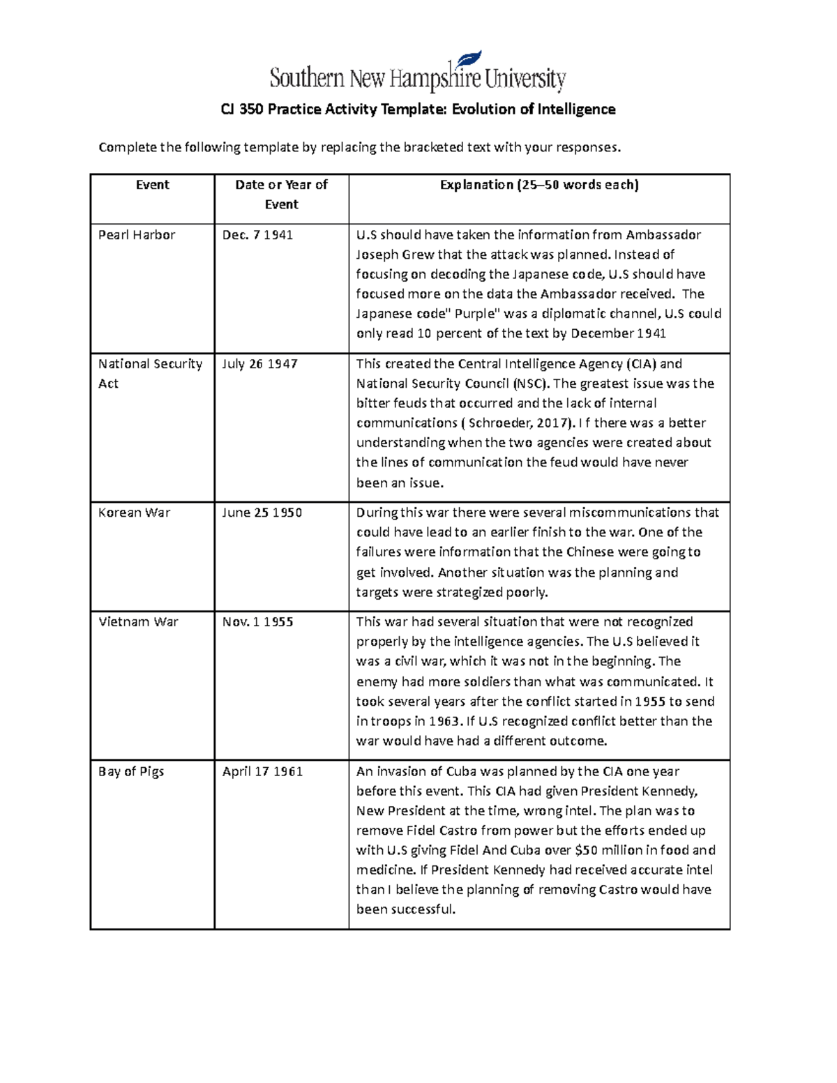 CJ 350 Module Two Practice Activity - CJ 350 Practice Activity Template ...