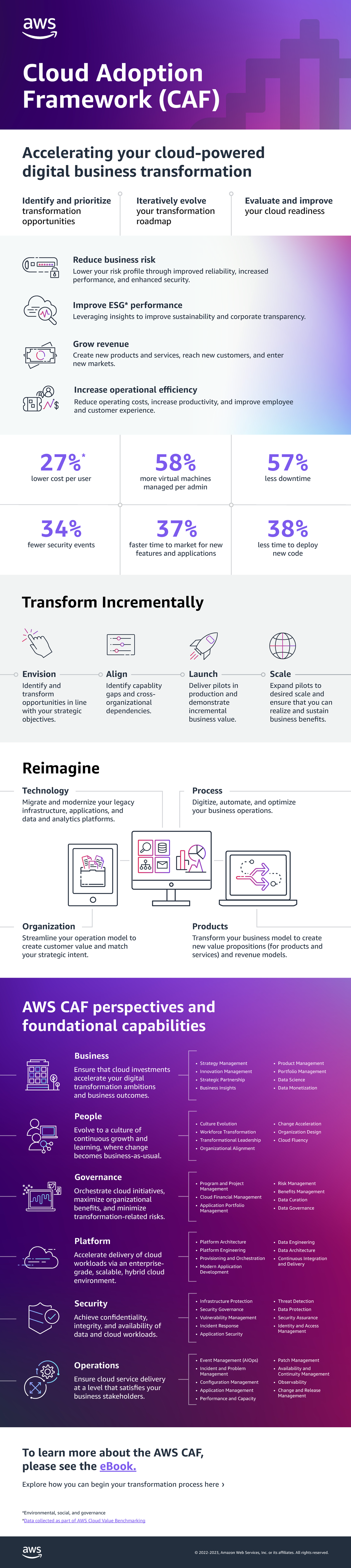 AWS-CAF-Infographic Final - Accelerating your cloud-powered digital ...