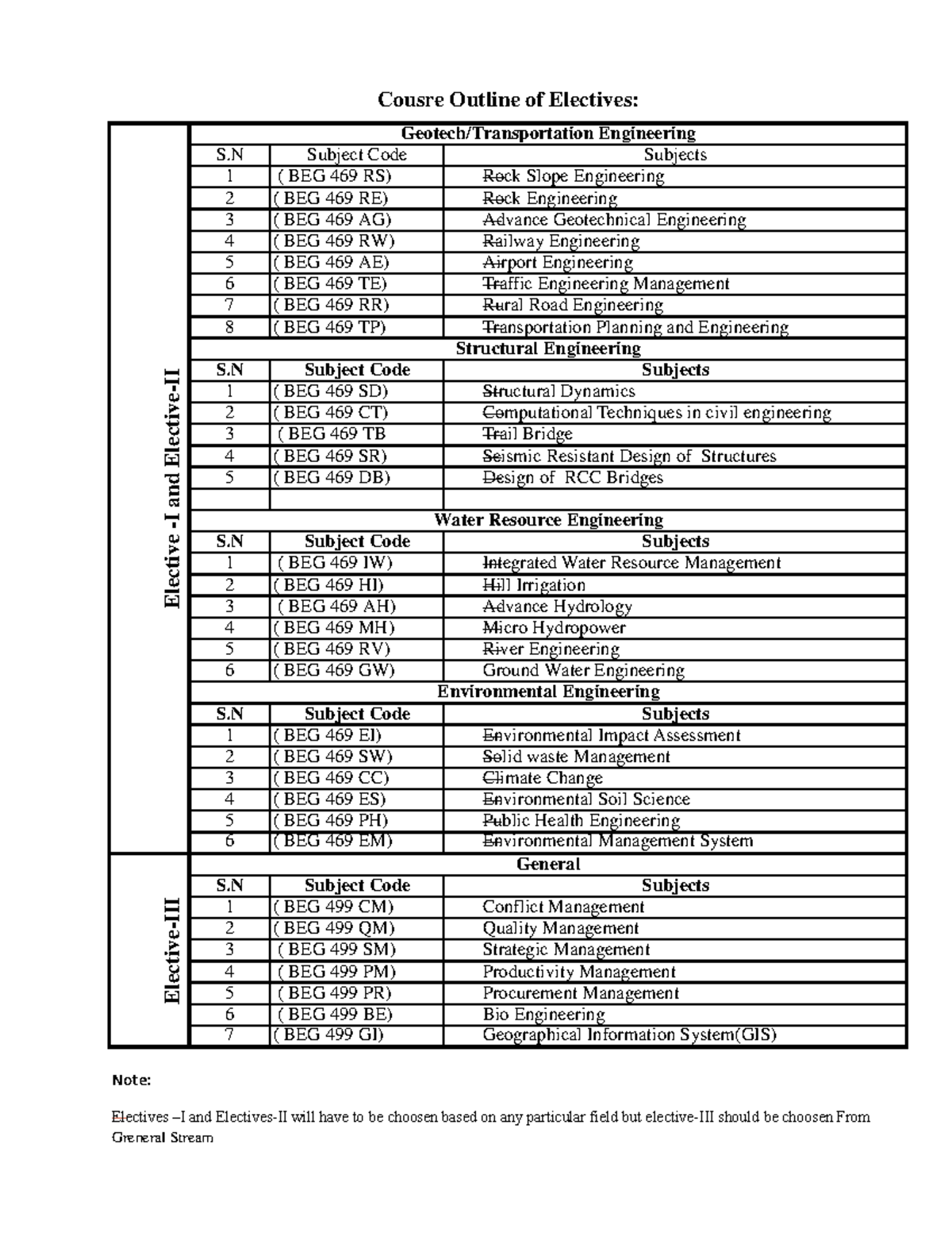 Electives outline - Purbanchal University notes. - S Subject Code ...