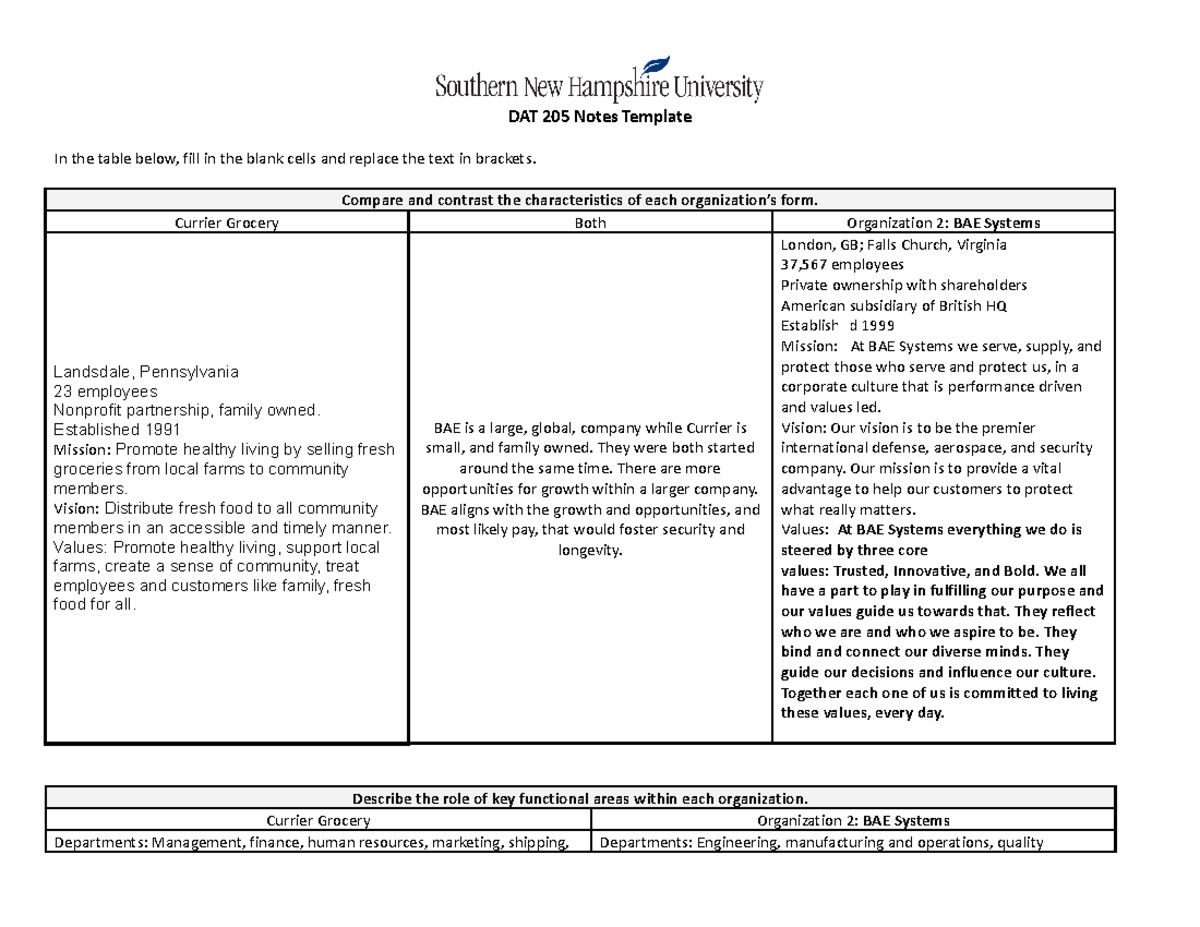 DAT 205 Notes Template - DAT 205 Notes Template In the table below ...