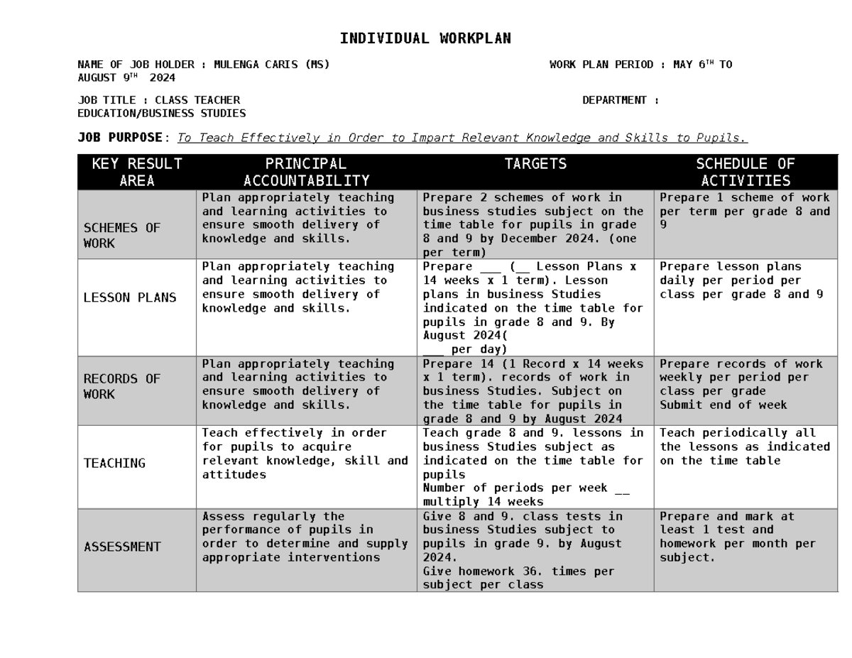 Latest individual work plan - INDIVIDUAL WORKPLAN NAME OF JOB HOLDER ...