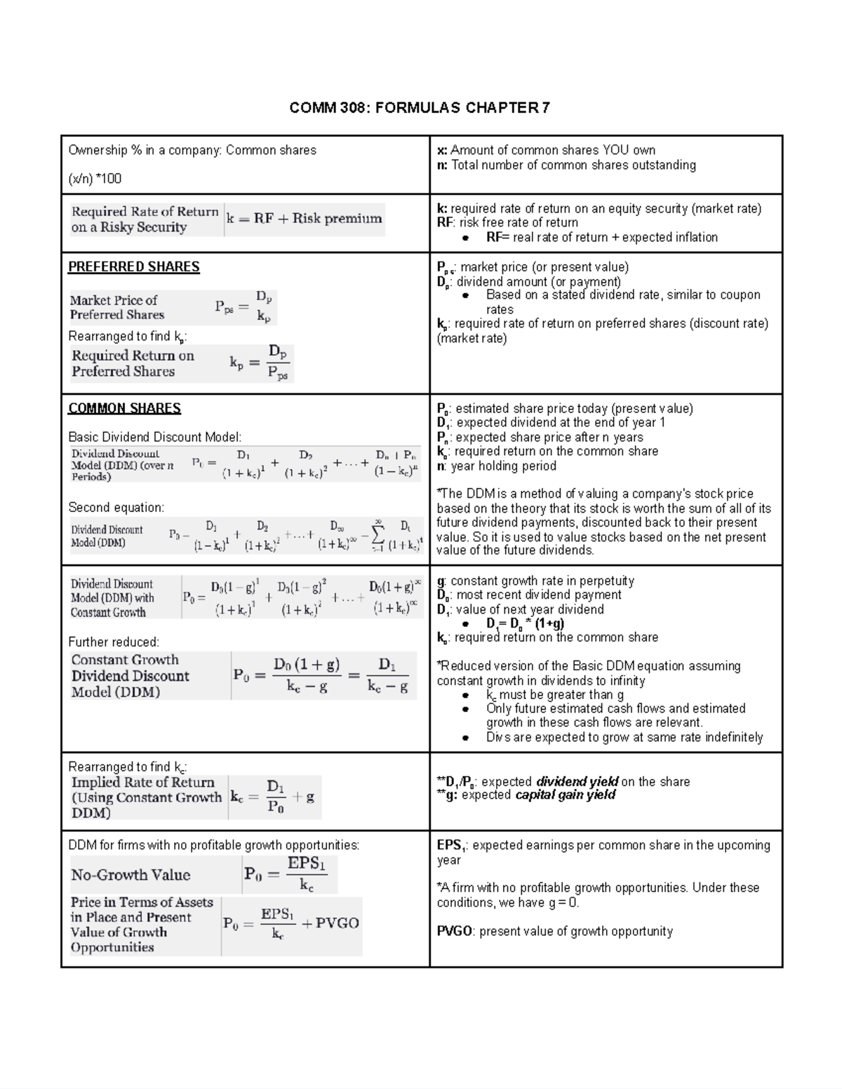 COMM 308 Formulas ch 7 - Summary of chapter formals with explanations. - COMM 308: FORMULAS ...