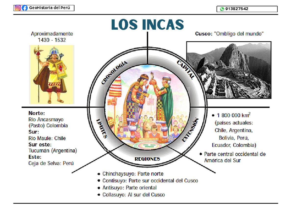 Incas - Más na - Lengua y Literatura - LOS INCAS ORIGEN DE LOS INCAS A ...