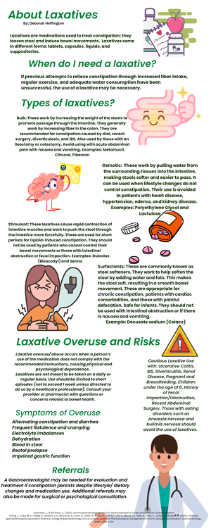 Infographic week 7 laxatives - Bulk-forming: Absorbs water and swells ...