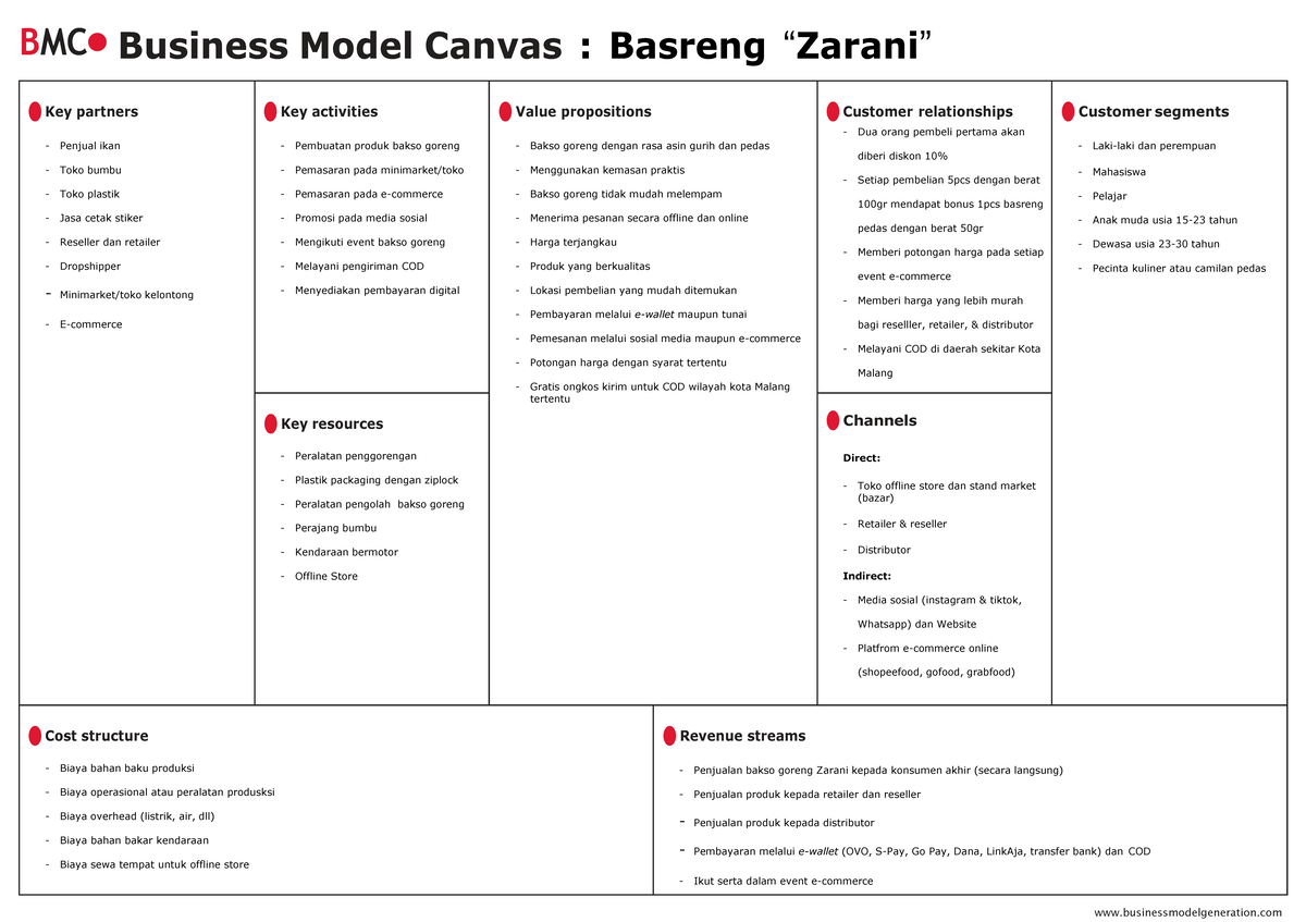 BMC•Business-model-canvas Basreng Zaani (fix) - BMC Business Model ...