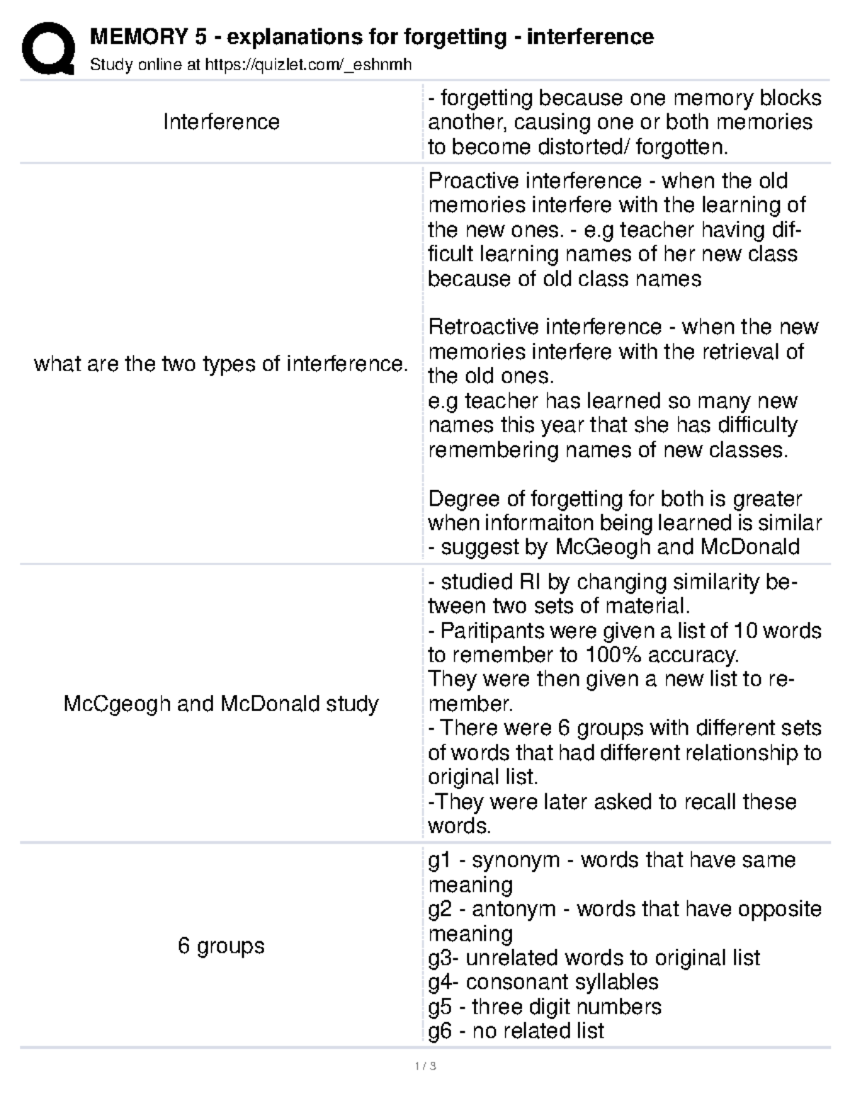 Forgetting Interference Memory 5 Explanations For Forgetting