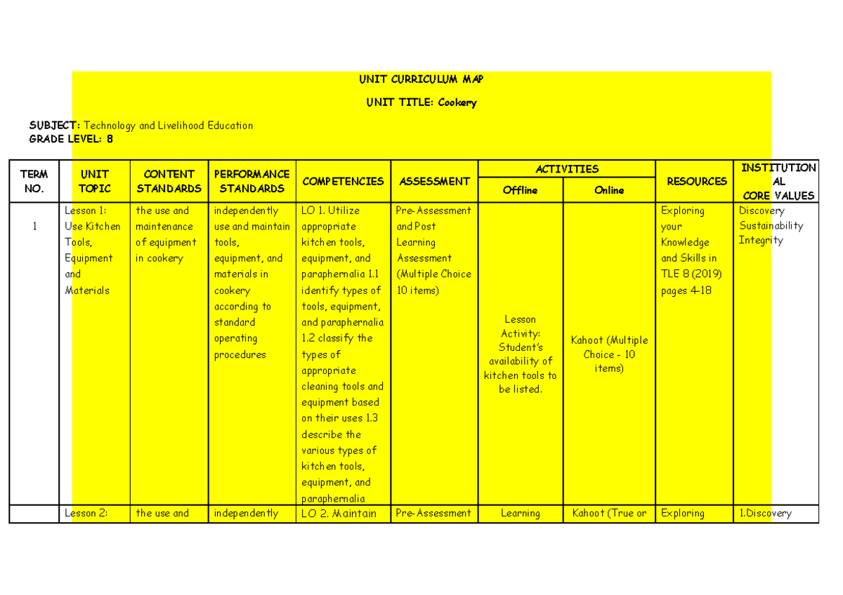 TLE 8 - Drafts - UNIT CURRICULUM MAP UNIT TITLE: Cookery SUBJECT ...