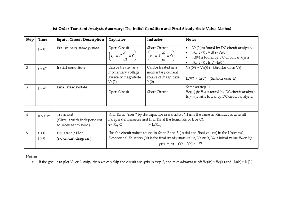 ENEL343 1st Order Transient Analysis Summary - 1st Order Transient ...