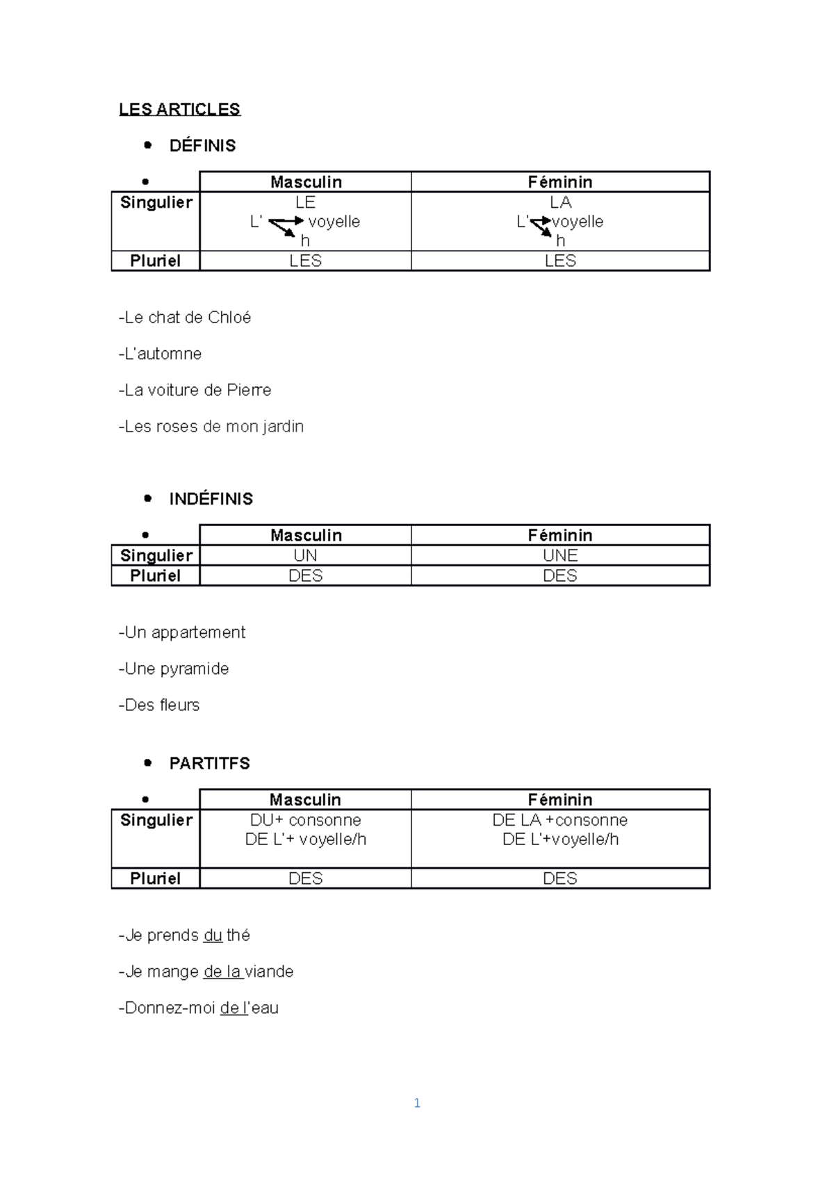 Gramática francés - LES ARTICLES DÉFINIS Masculin Féminin Singulier LE ...