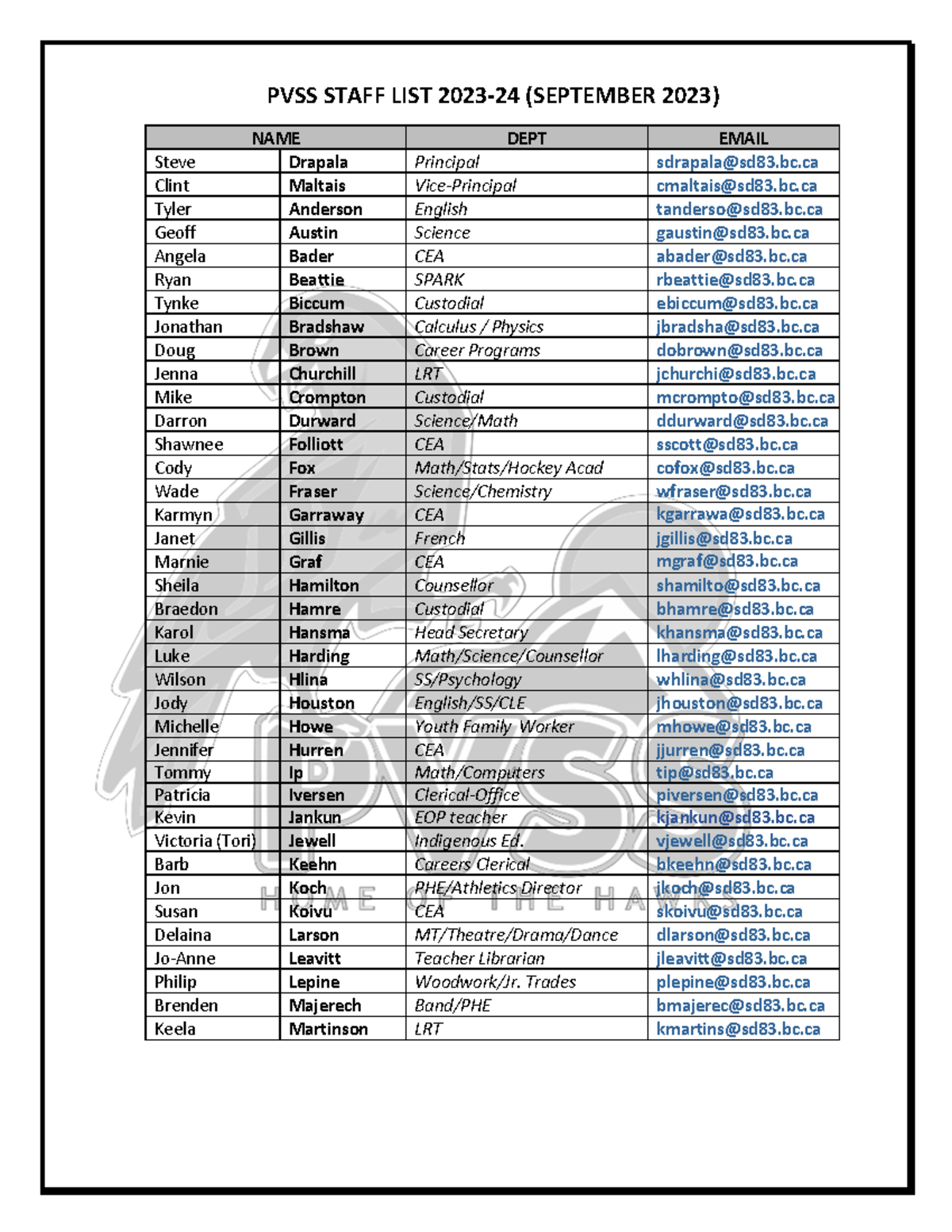 Staff list 2023 2024 - Yes - PVSS STAFF LIST 202 3 - 24 (SEPTEMBER 2023 ...