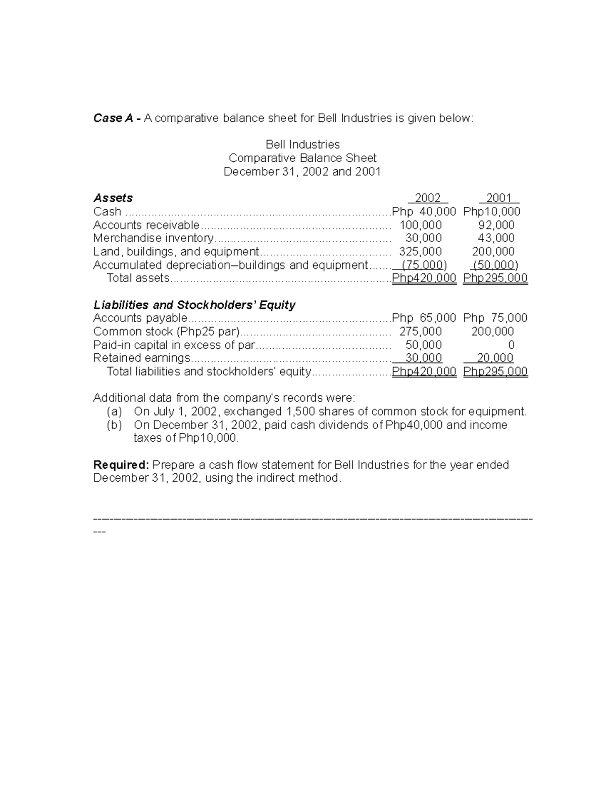 The Cash Flow Challenge - Case A - A comparative balance sheet for Bell ...