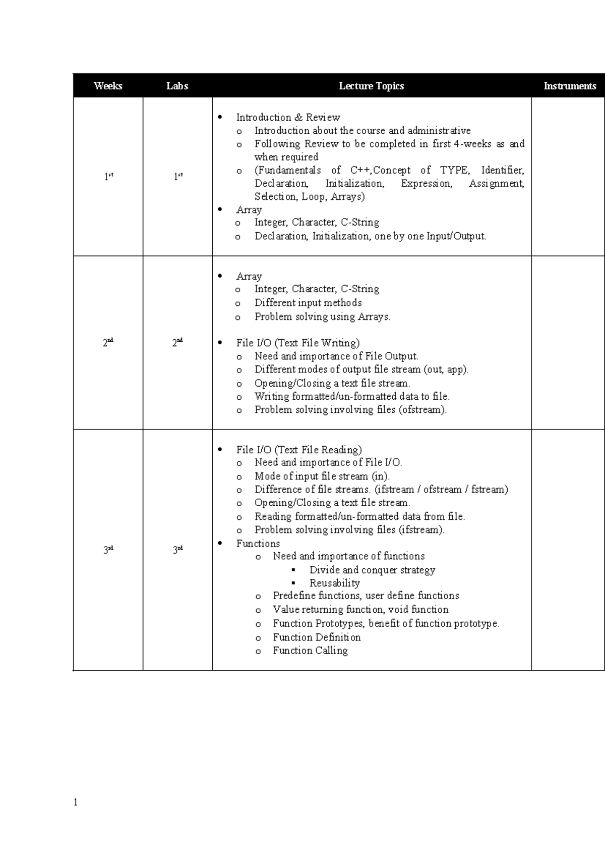 PF-L Course Log Spring 2022 - 1 st 1 st Introduction & Review o ...