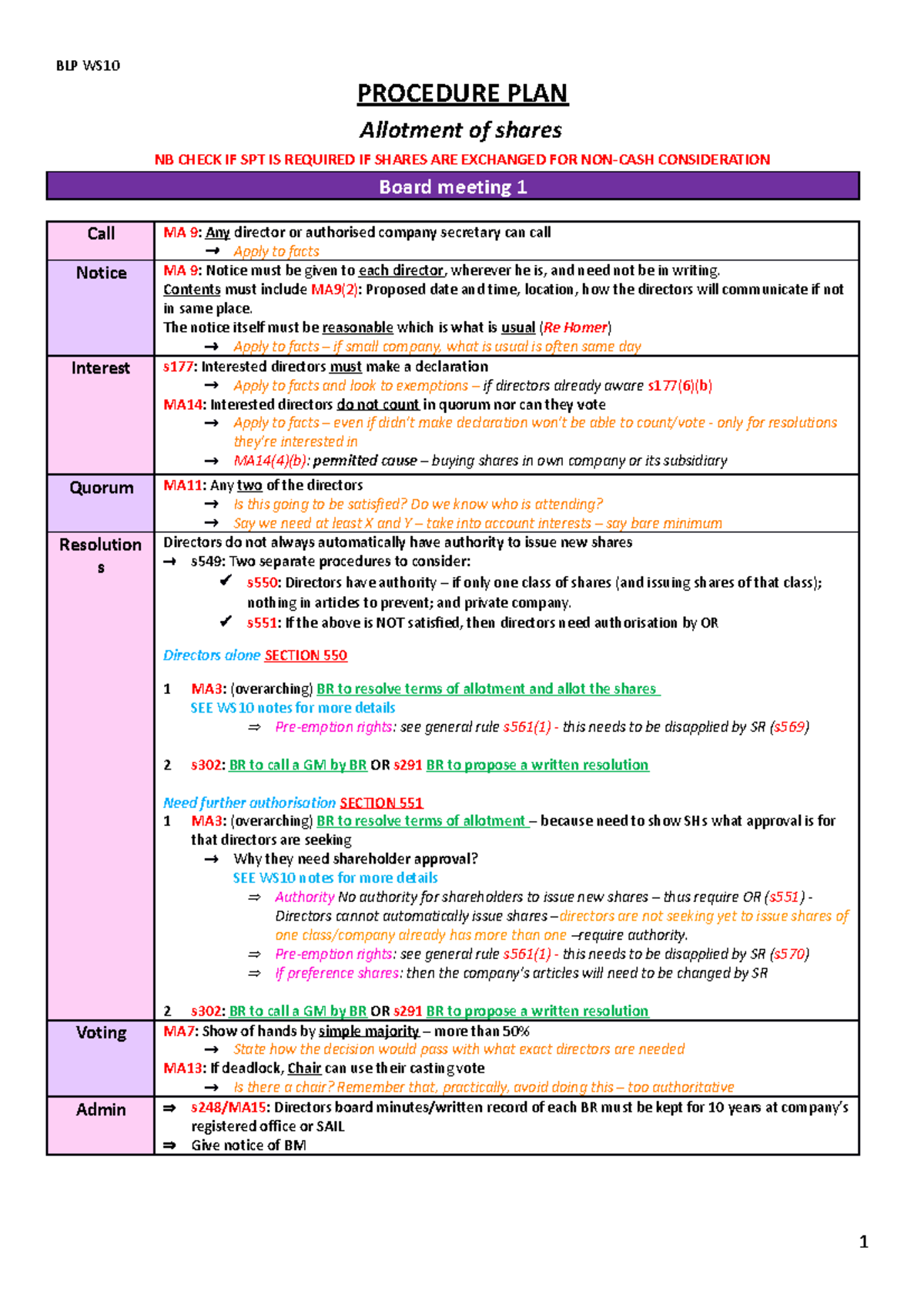 Procedure Plan - Allotment of Shares - PROCEDURE PLAN Allotment of ...