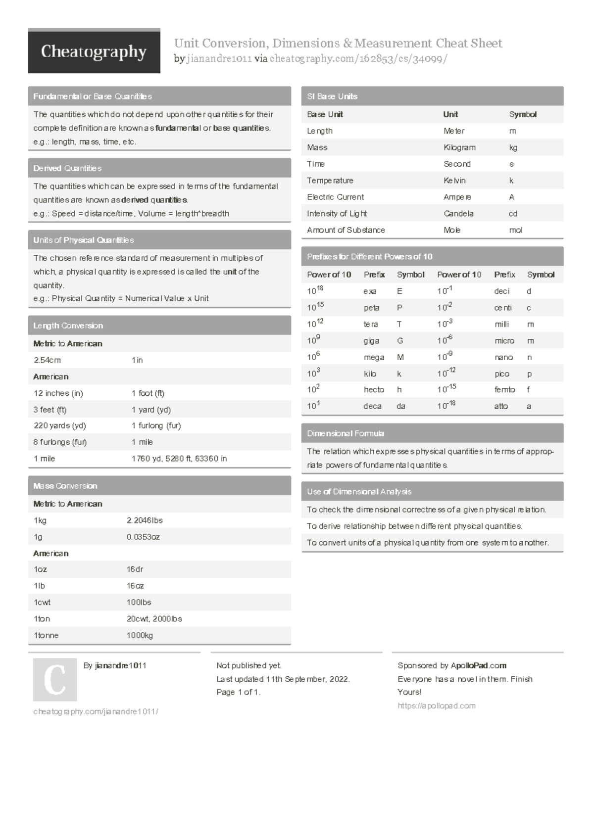 Jianandre 1011 unit-conversion-dimensions-and-measurement - Unit ...