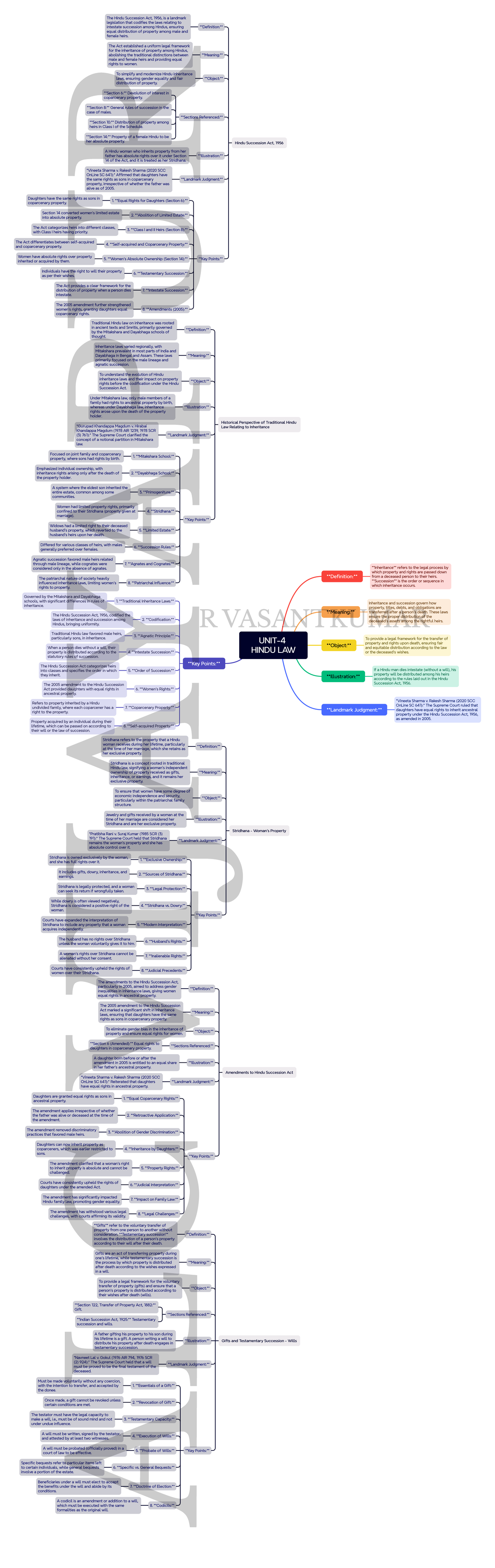 UNIT-4 Hindu LAW-AS PER KLSU Syllabus - UNIT- HINDU LAW Definition ...