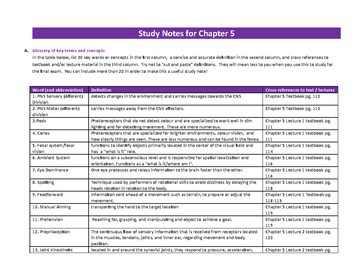 KP161 Study Note Template-Ch5-Mary Clare Haasen - Study Notes for ...